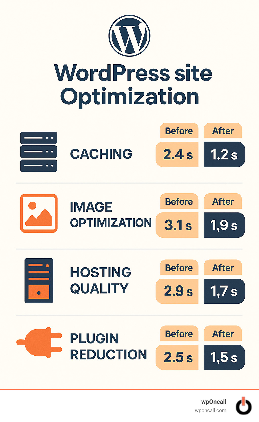 WordPress Site Optimization: 10 Powerful Tips for Success 2025