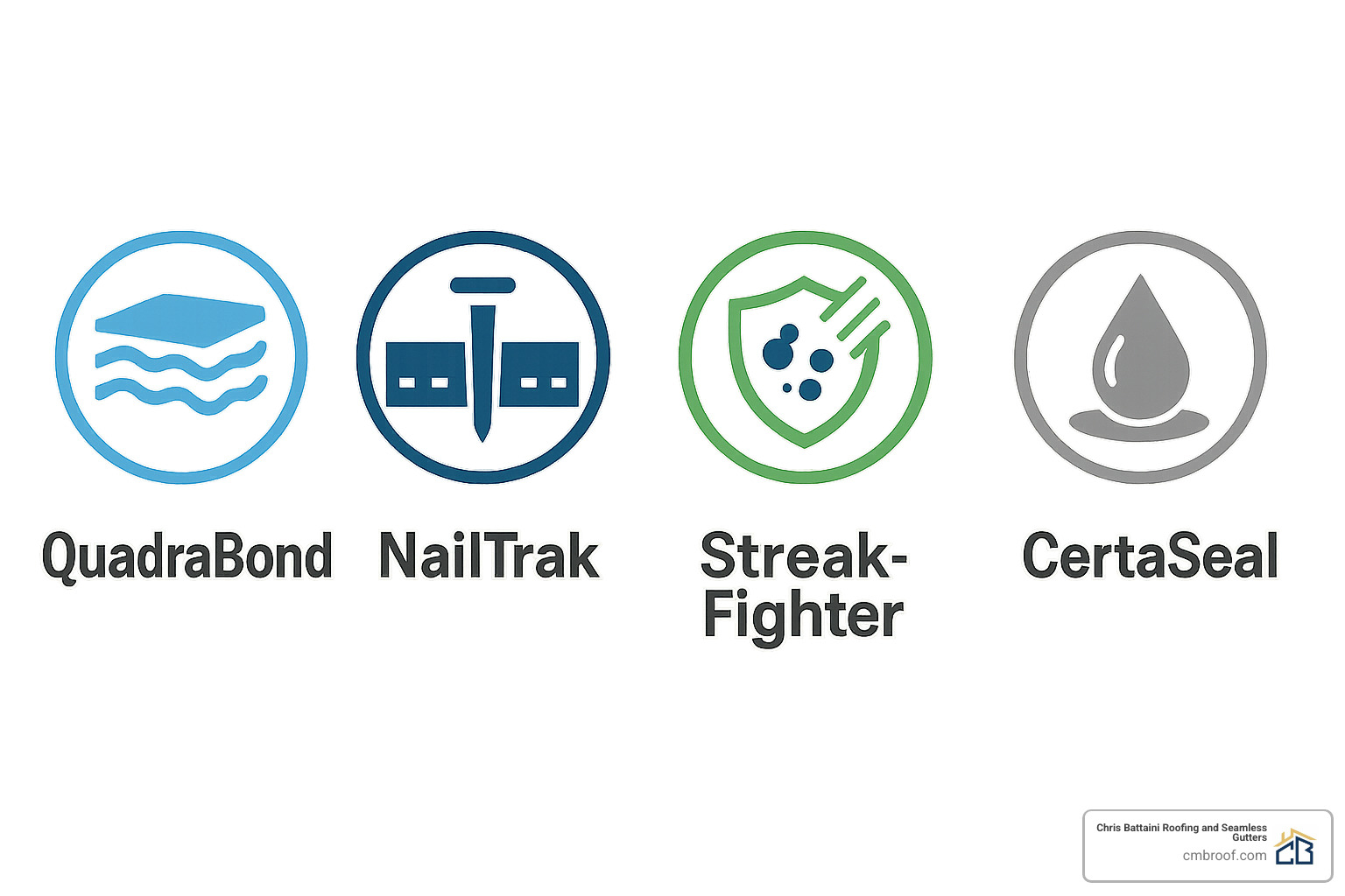 CertainTeed Shingles: 7 Powerful Reasons to Choose in 2025