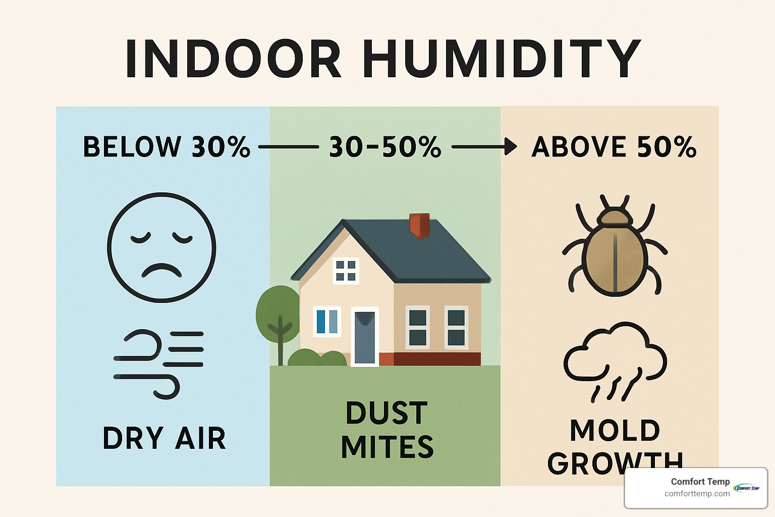 Air Purifier vs Dehumidifier: 7 Key Benefits in 2025