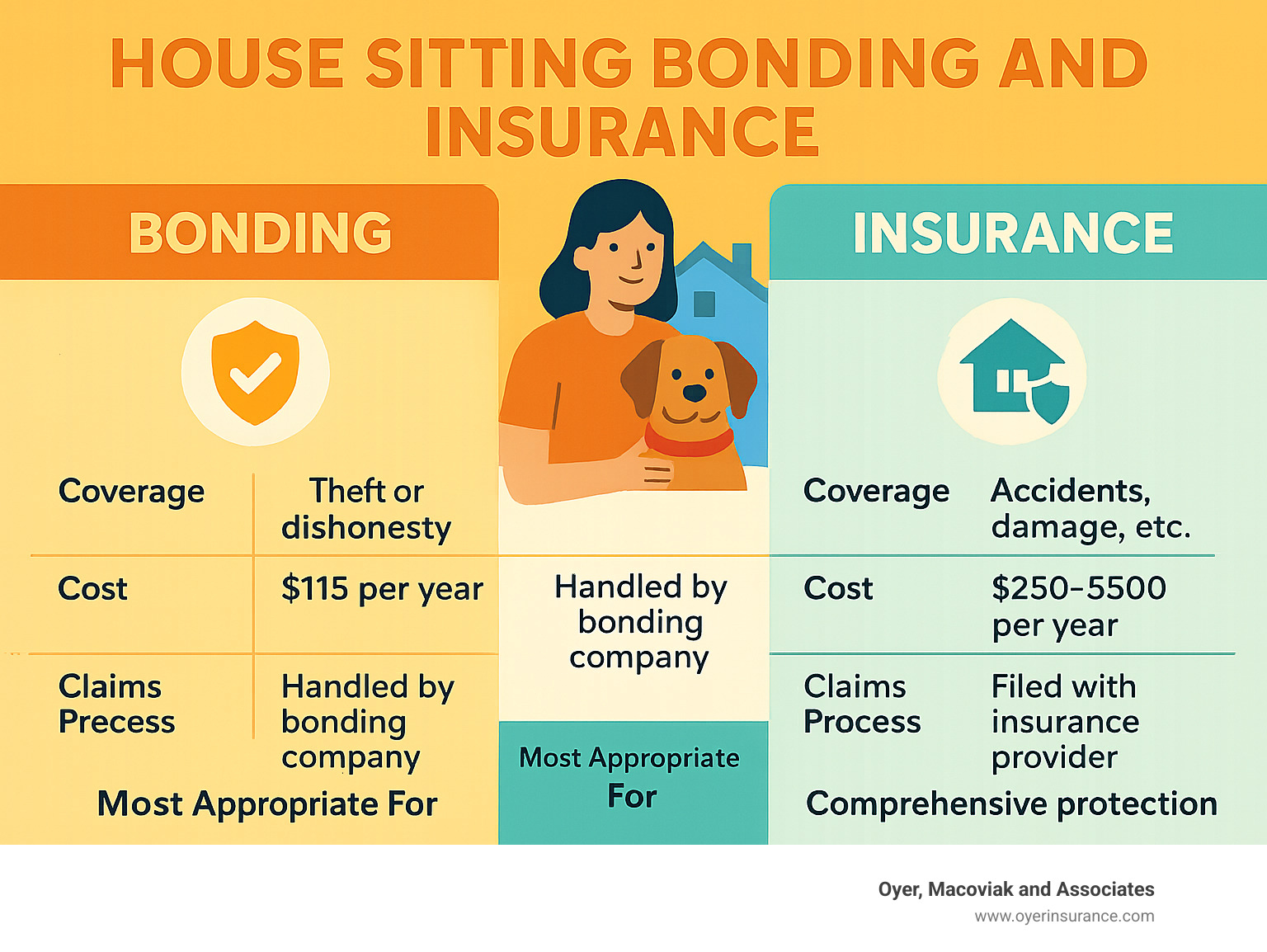 House Sitting Bonding and Insurance: 7 Powerful 2025 Benefits
