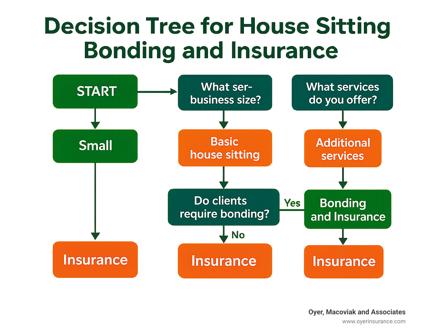House Sitting Bonding and Insurance: 7 Powerful 2025 Benefits
