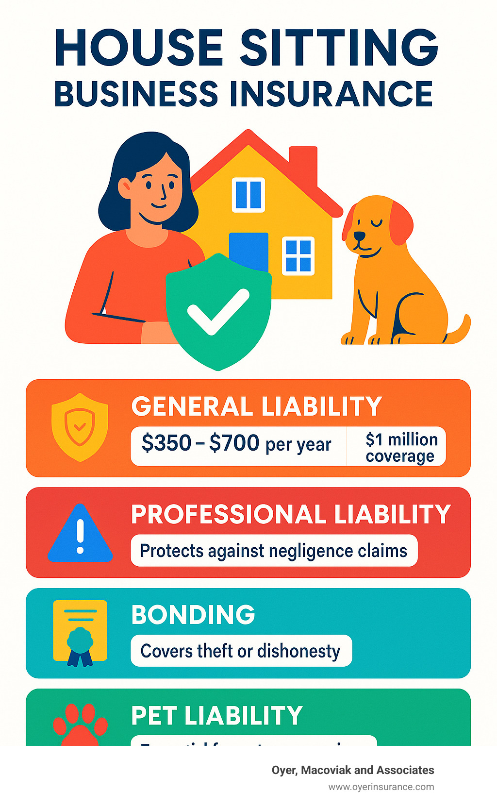 House Sitting Business Insurance: Top 5 Powerful Risk Solutions 2025