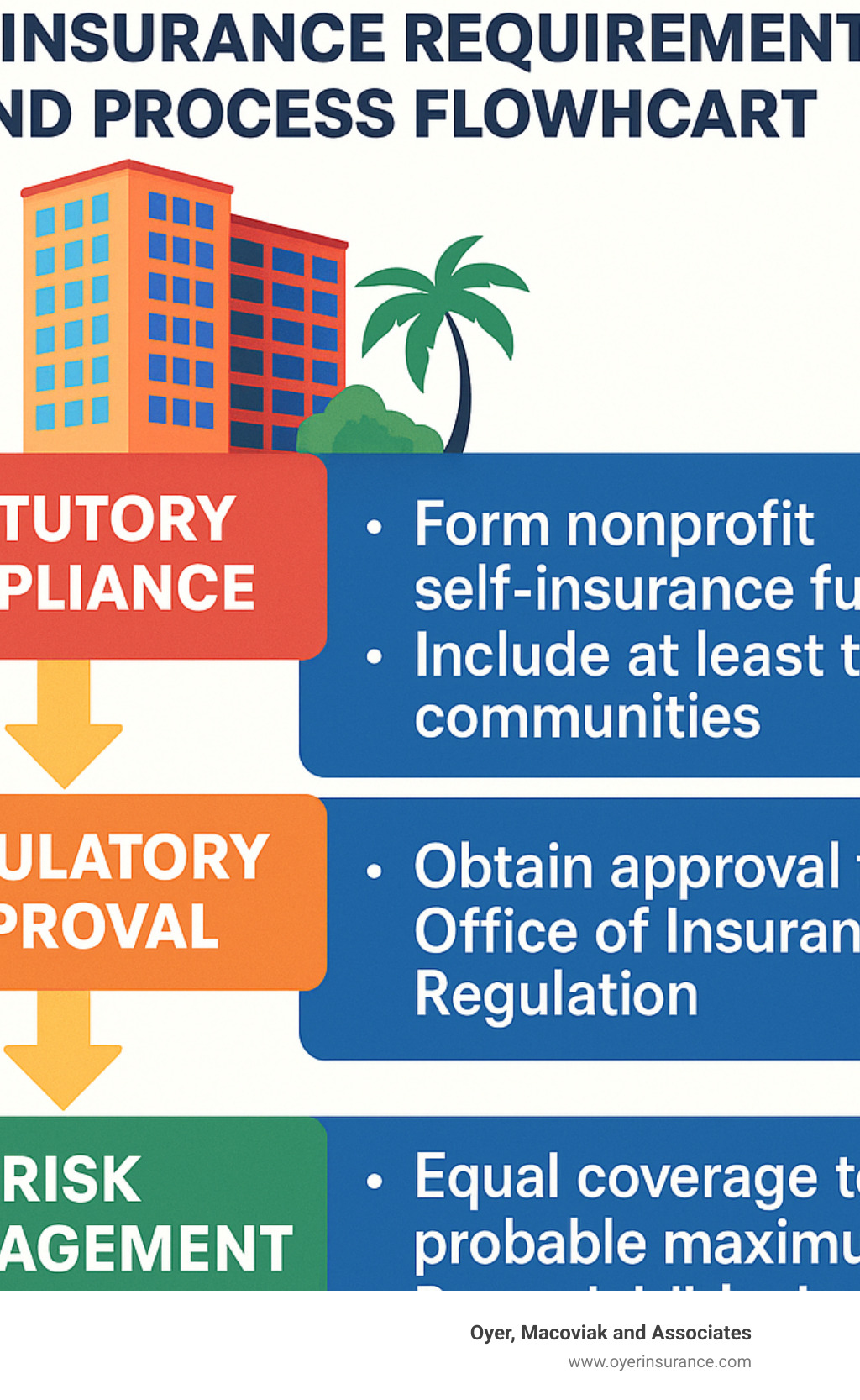 Can a Condo Association Self Insure in Florida? 7 Critical Risks 2025