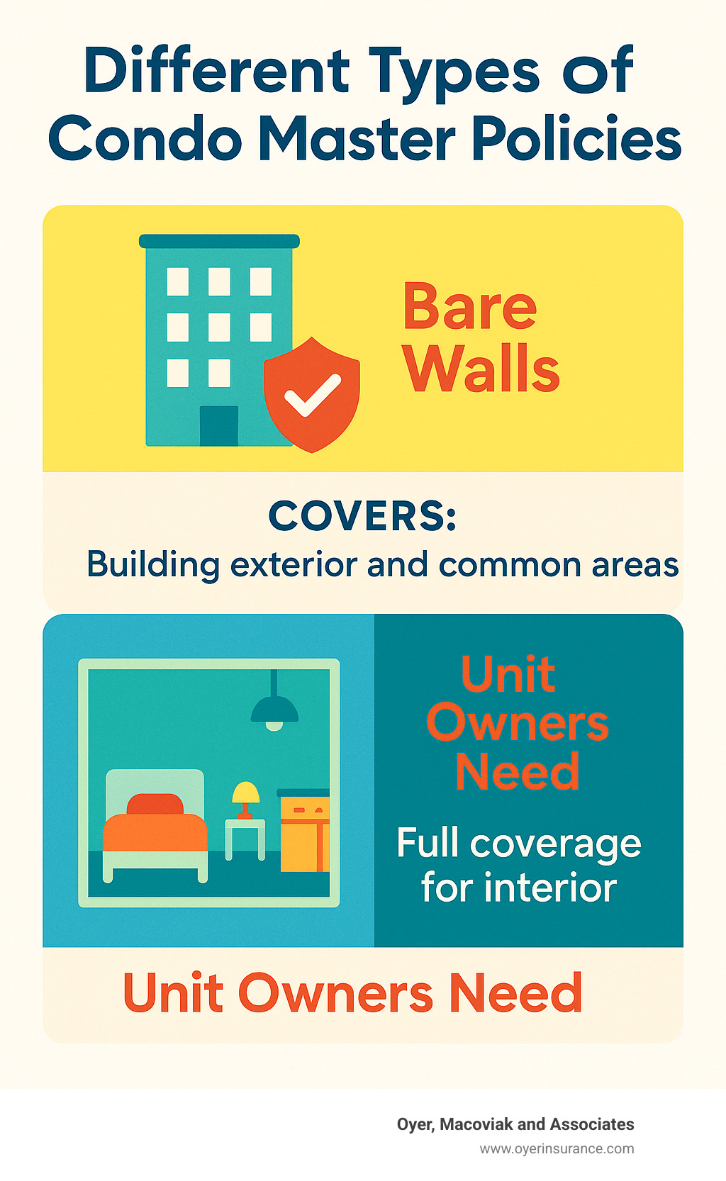 Are Florida condo owners required to have insurance? 5 Vital Facts 2025