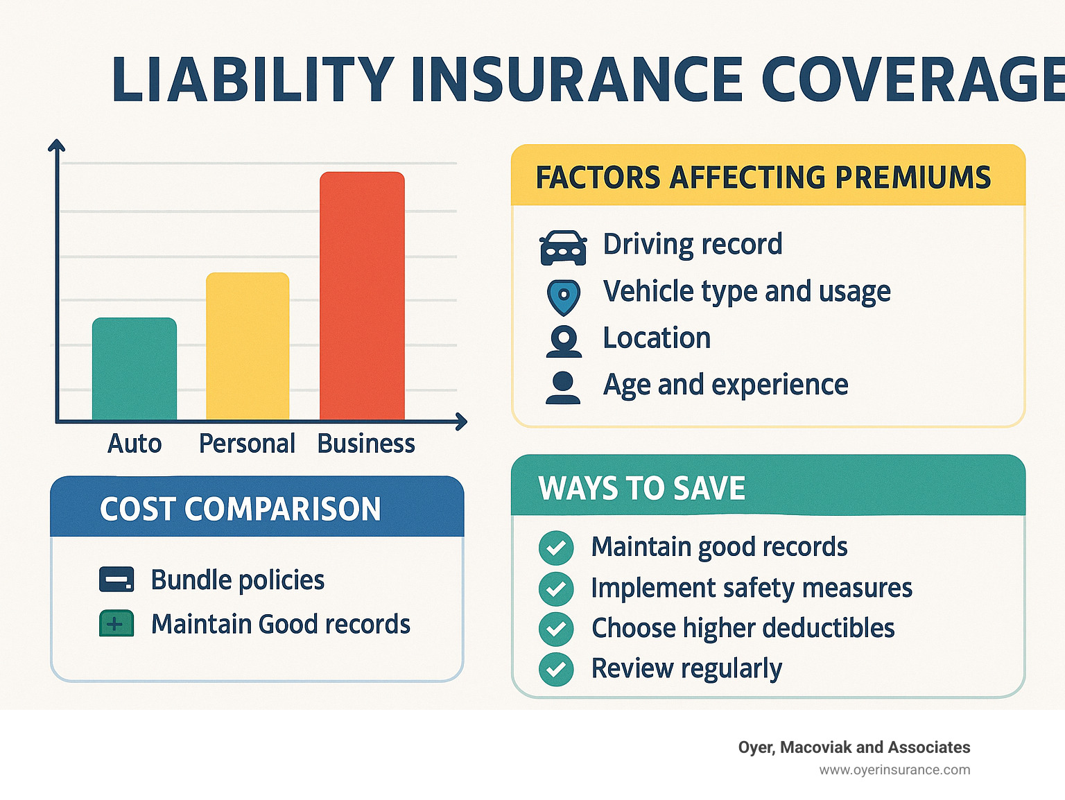 Liability Insurance Coverage: 10 Powerful Benefits in 2025