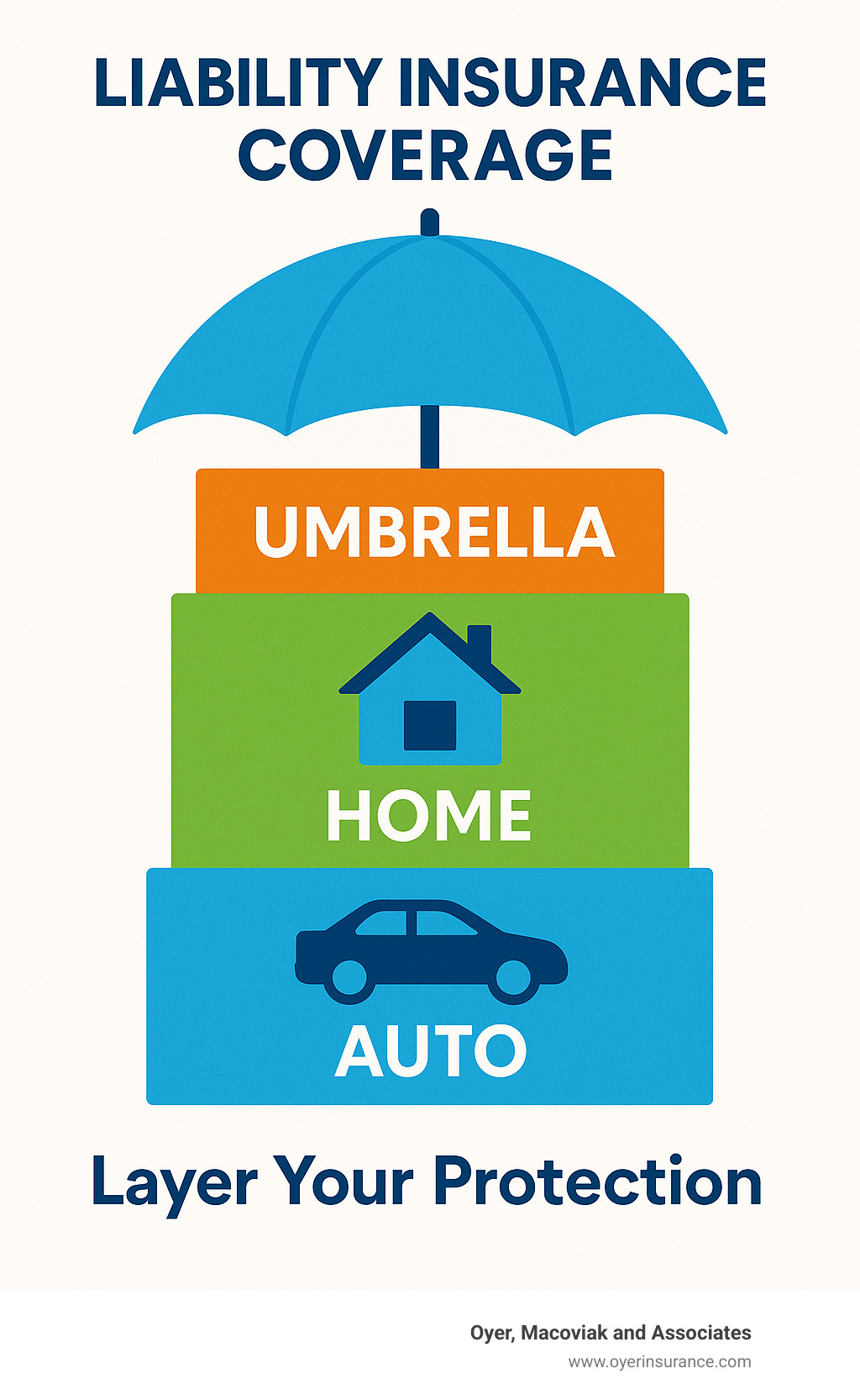 Liability Insurance Coverage: 10 Powerful Benefits in 2025