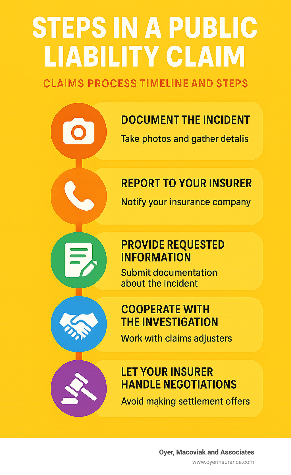 Public liability insurance for small business: 7 Powerful Benefits 2025