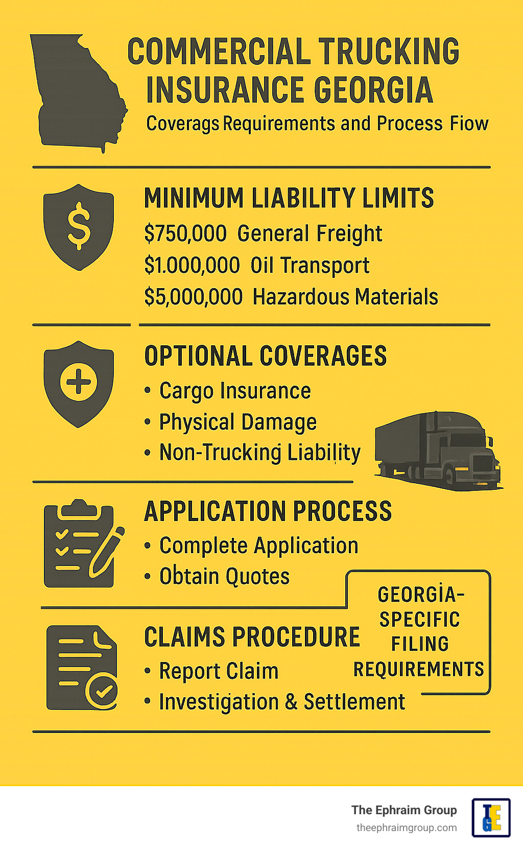 Commercial Trucking Insurance Georgia: Top 3 Best Picks 2025