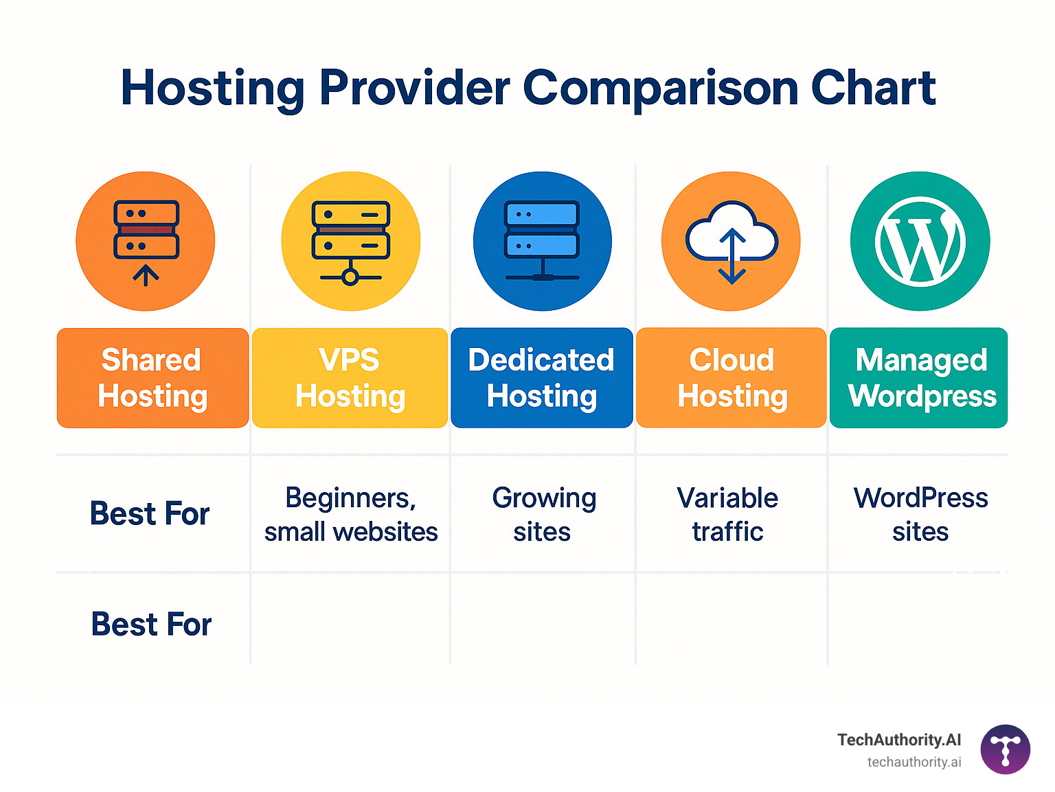 Hosting Services: 7 Powerful Reasons to Choose the Best in 2025