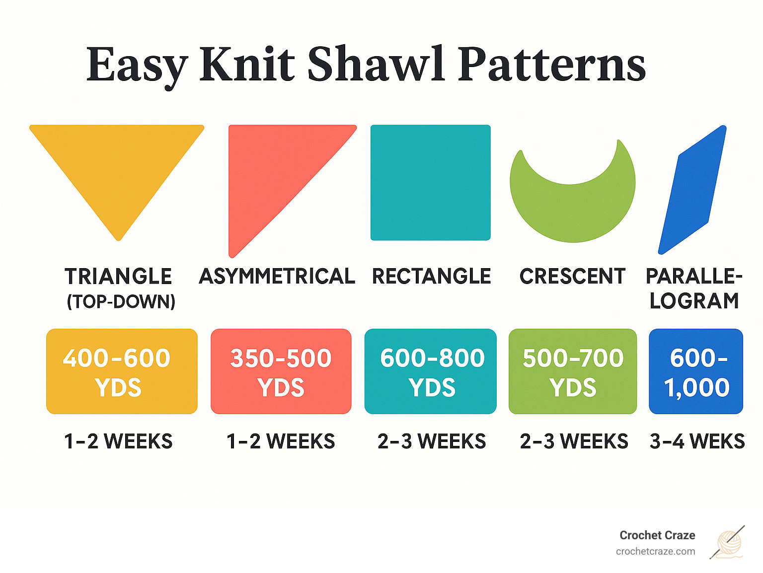Easy Knit Shawl Patterns to Keep You Cozy and Stylish