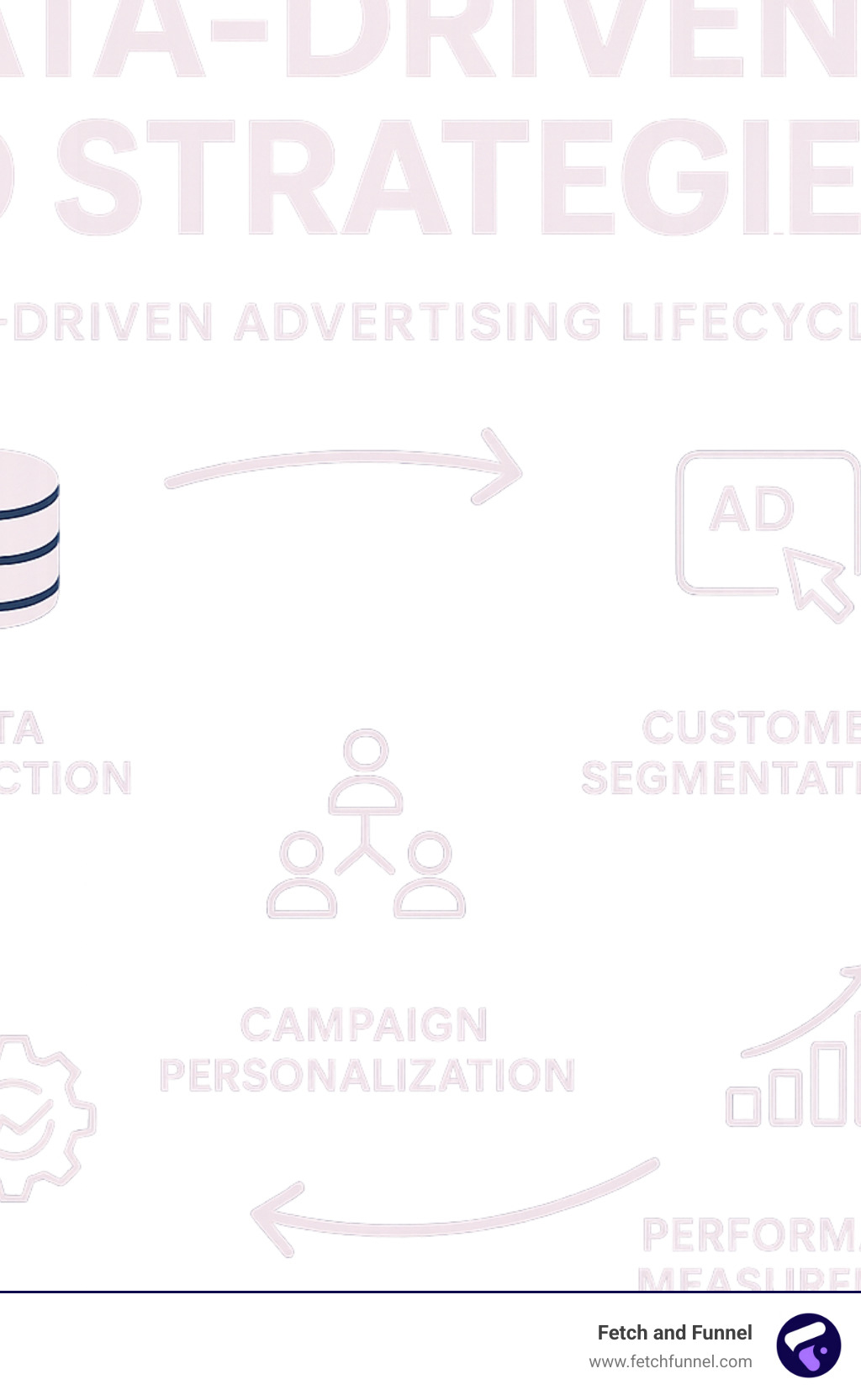 Data-driven ad strategies: 10X Powerful Benefits in 2025