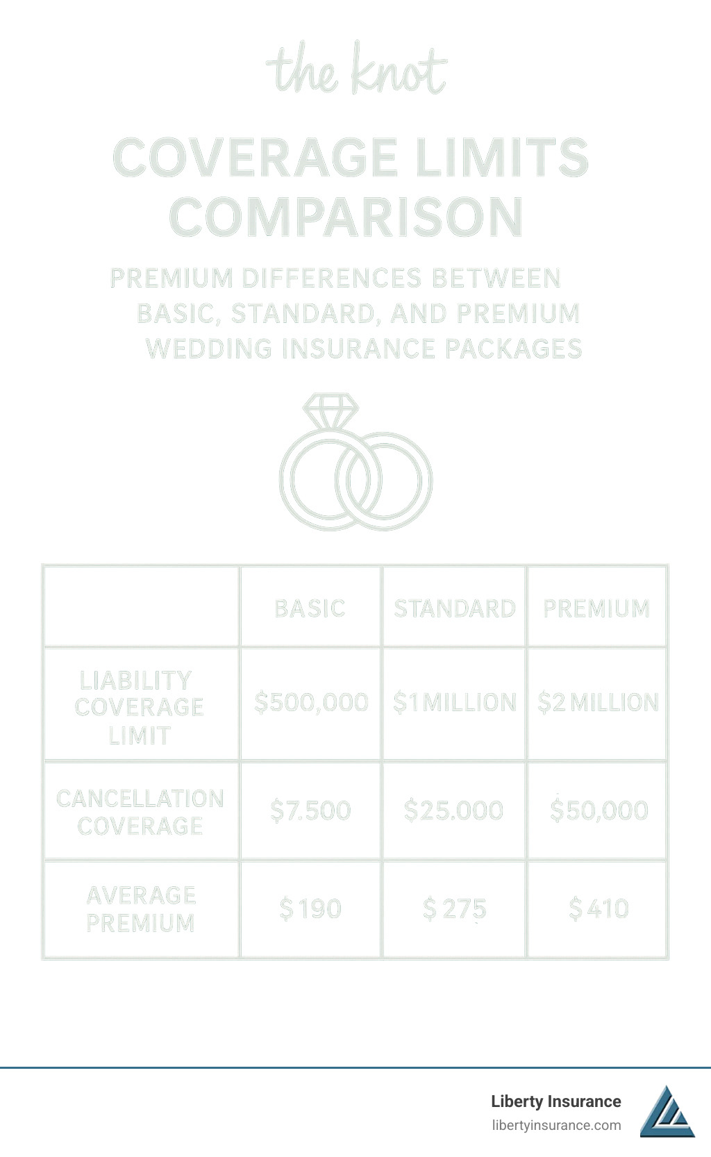 Wedding Event Insurance Cost: 7 Powerful Ways to Save 2025