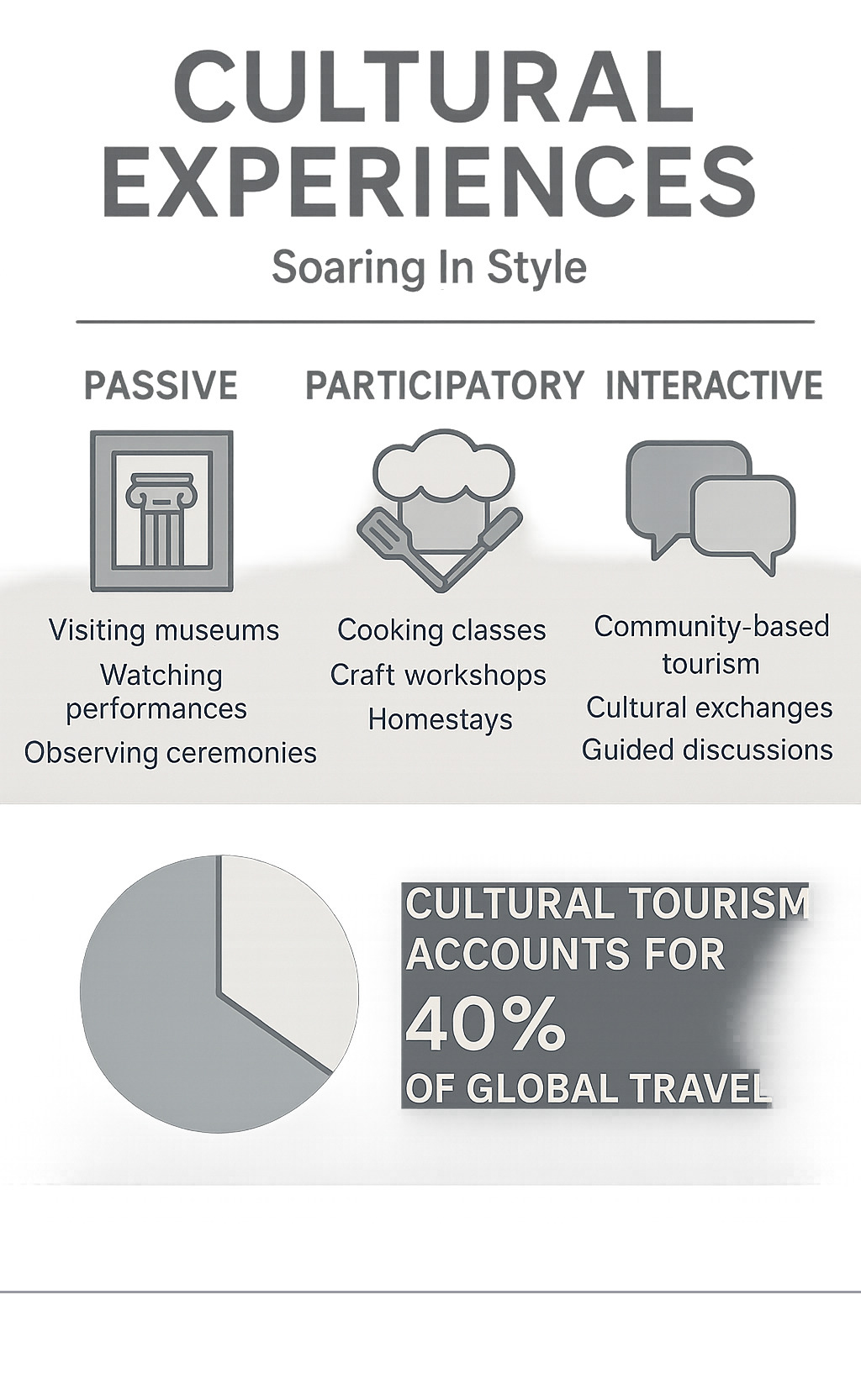 Dive Deep into Cultural Experiences Without Getting Lost - Soaring in Style