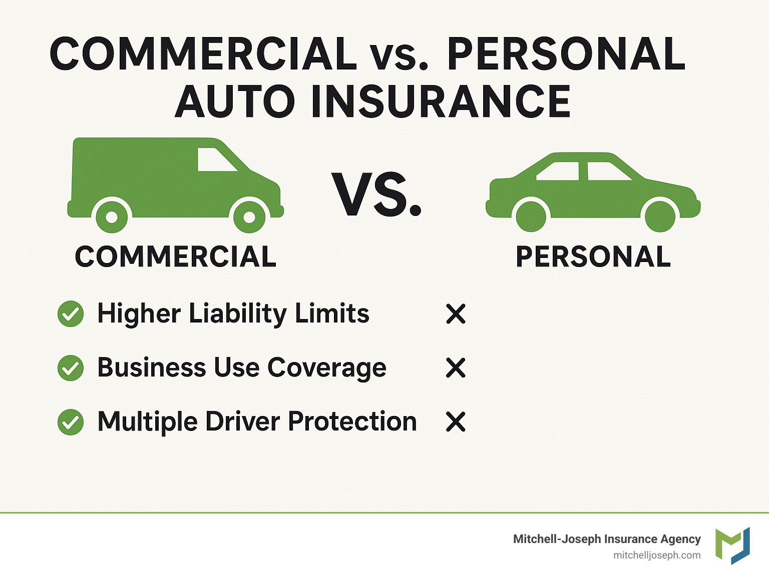 Auto insurance for business owners: 7 Essential Tips 2025