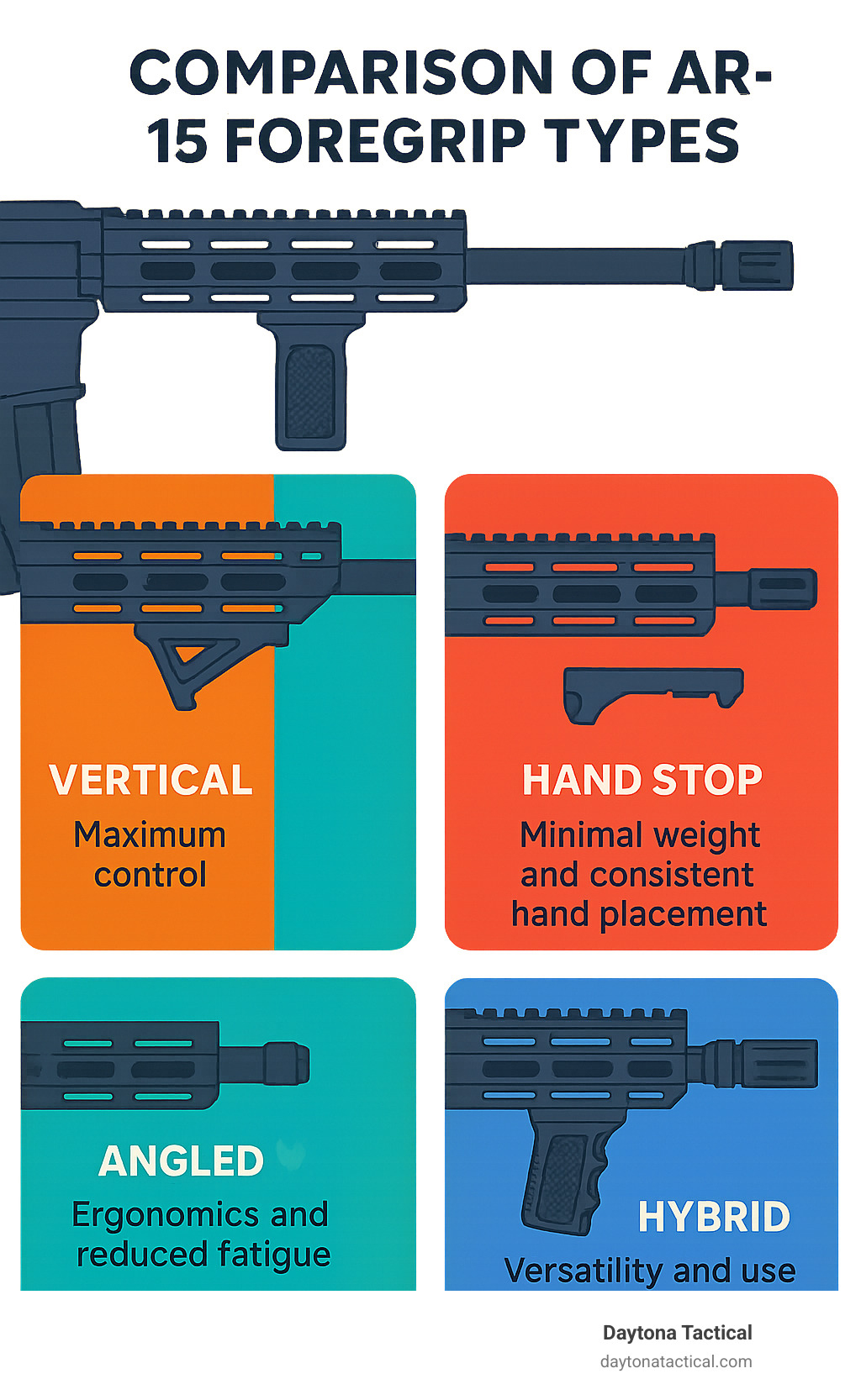 Ar-15 foregrip: Top 5 Best Picks for Superior Comfort 2025