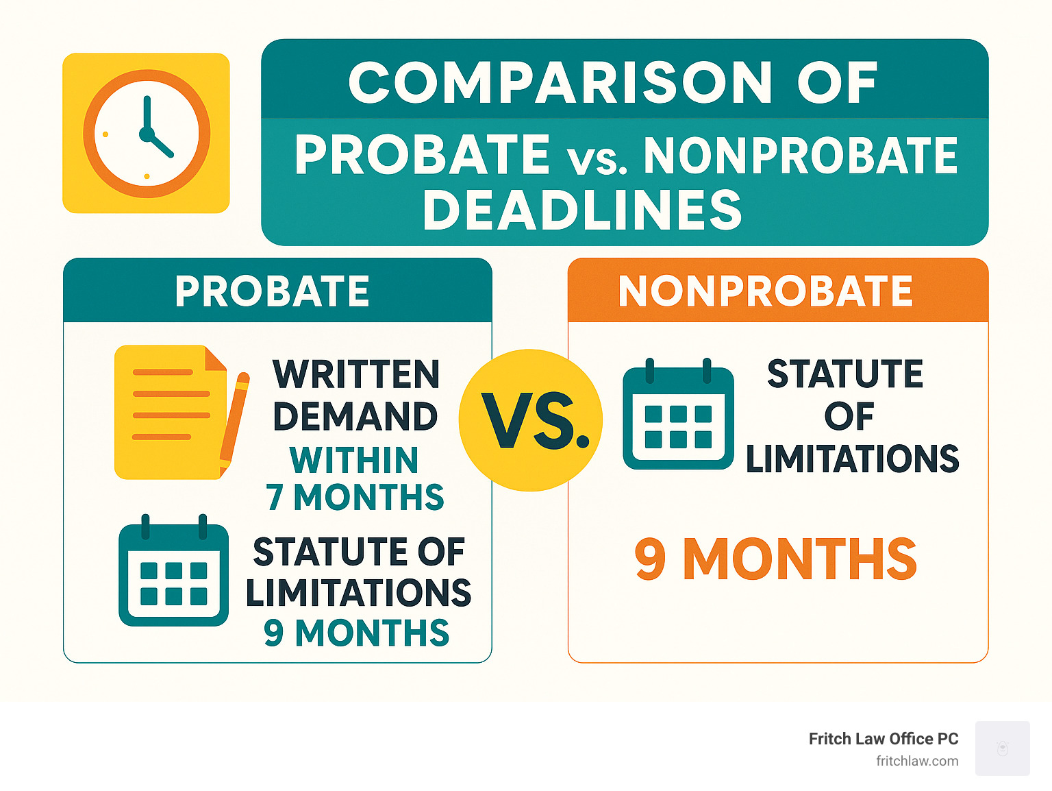 Indiana Non Probate Claims Law: 7 Powerful Facts for 2025