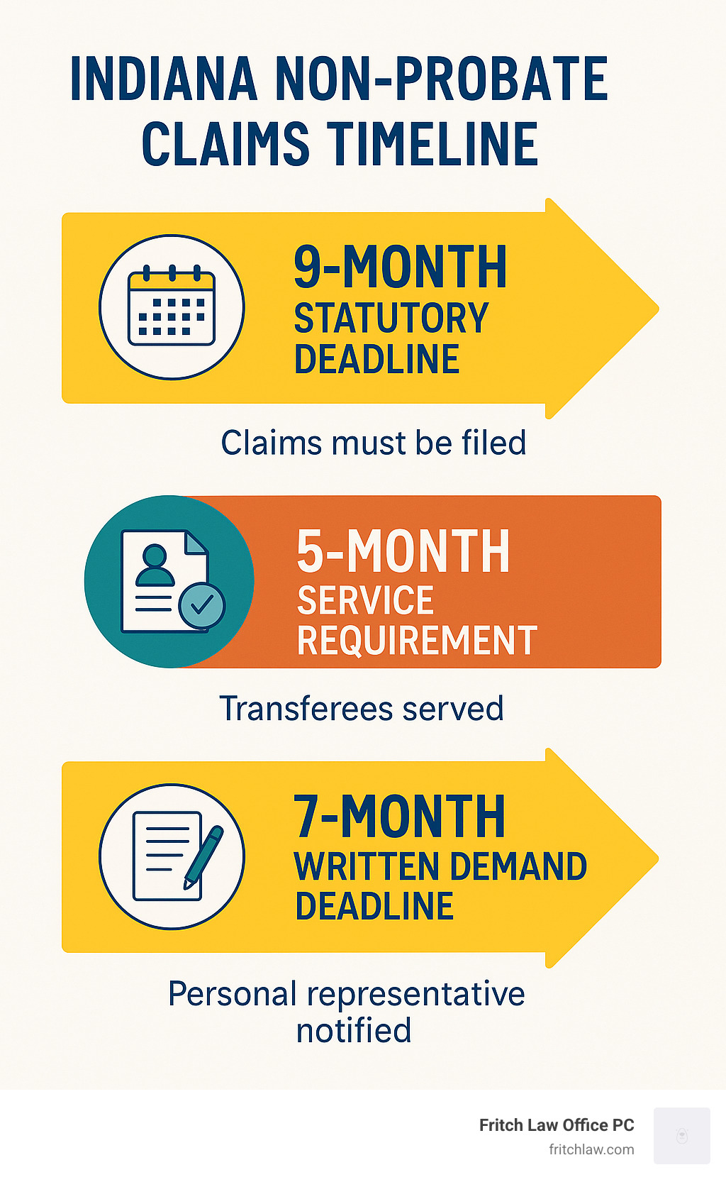 Indiana Non Probate Claims Law: 7 Powerful Facts for 2025