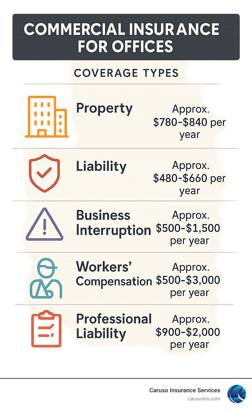 Commercial Insurance for Offices: 5 Powerful Must-Haves 2025