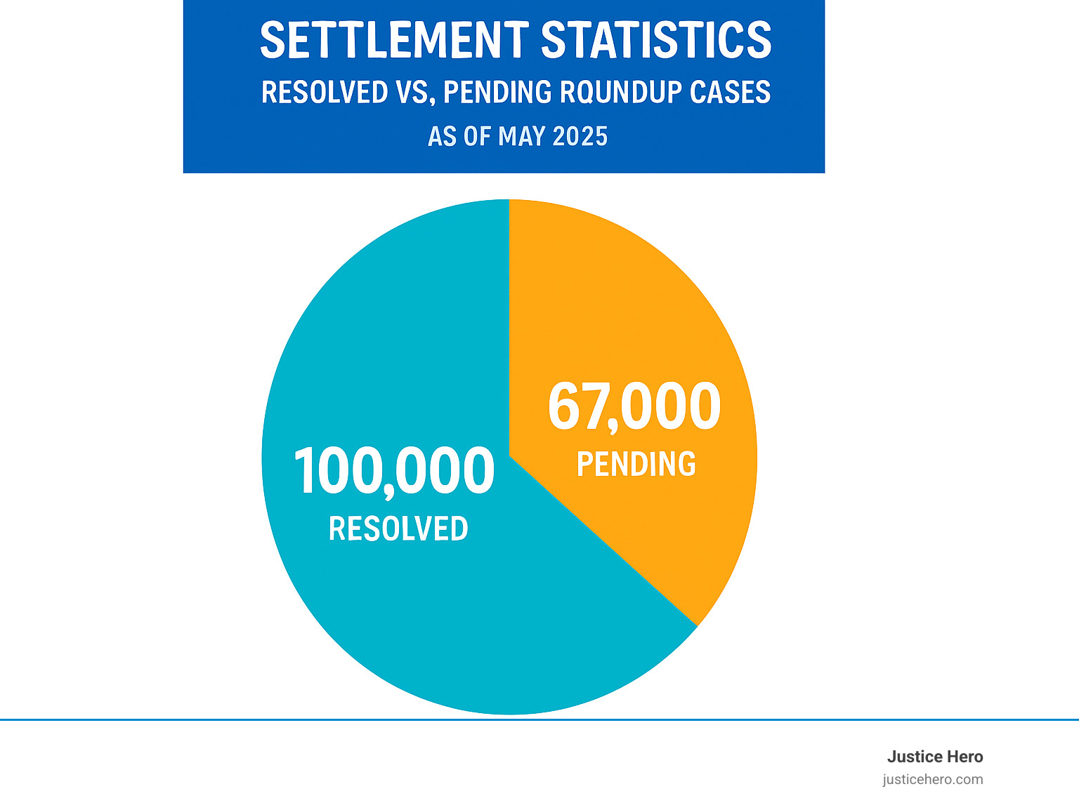 Latest News on Roundup Lawsuit: 5 Shocking 2025 Updates