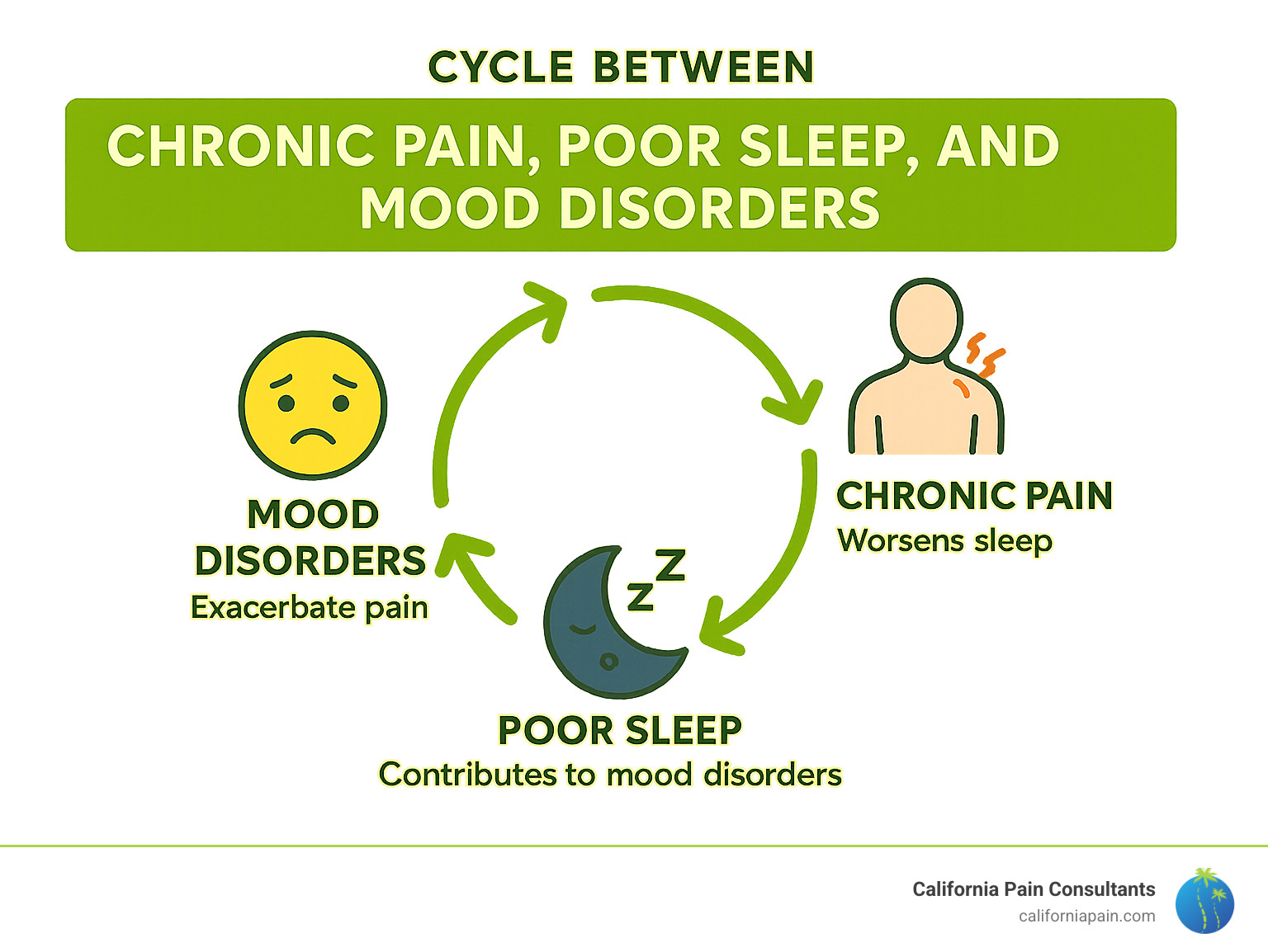 What Is the Best Treatment for Chronic Muscle Pain? 7 Proven Solutions 2025