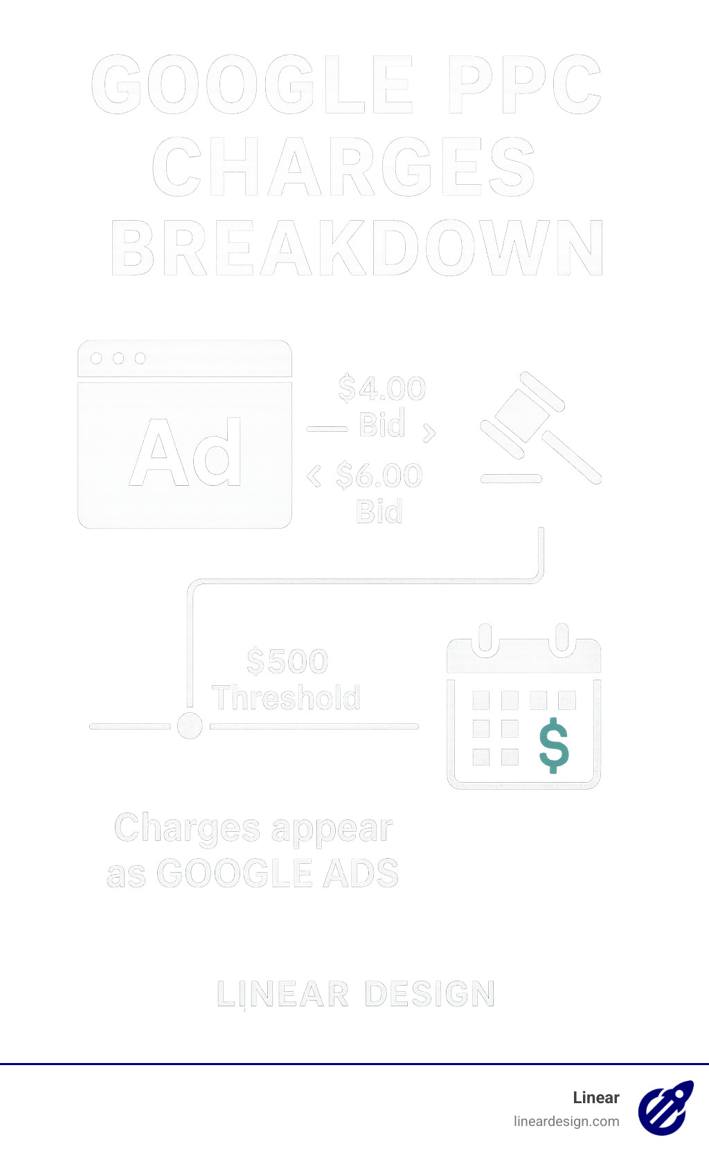 Google PPC Charges: 10 Powerful Cost Facts for 2025