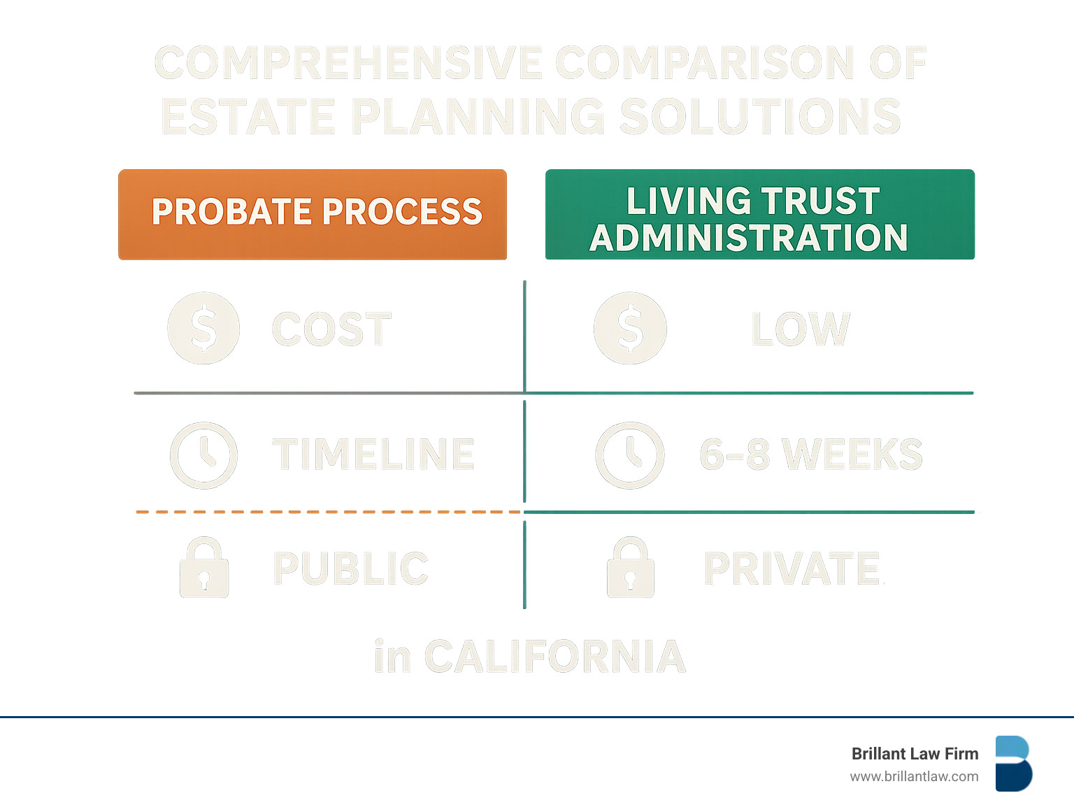 Estate Planning Solutions: Top 7 Powerful Benefits in 2025