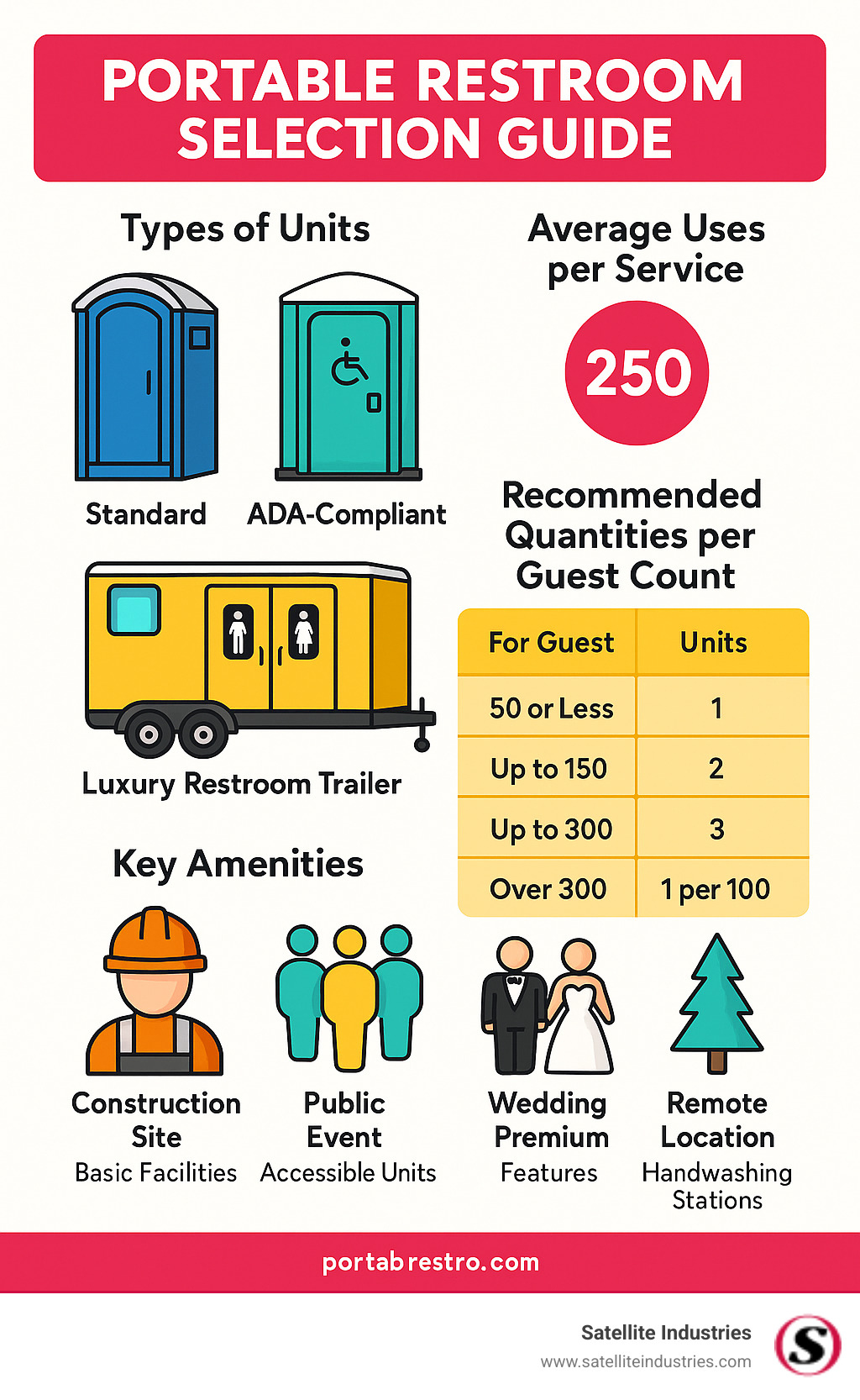 Portable Restrooms: 10 Powerful Reasons to Rent in 2025