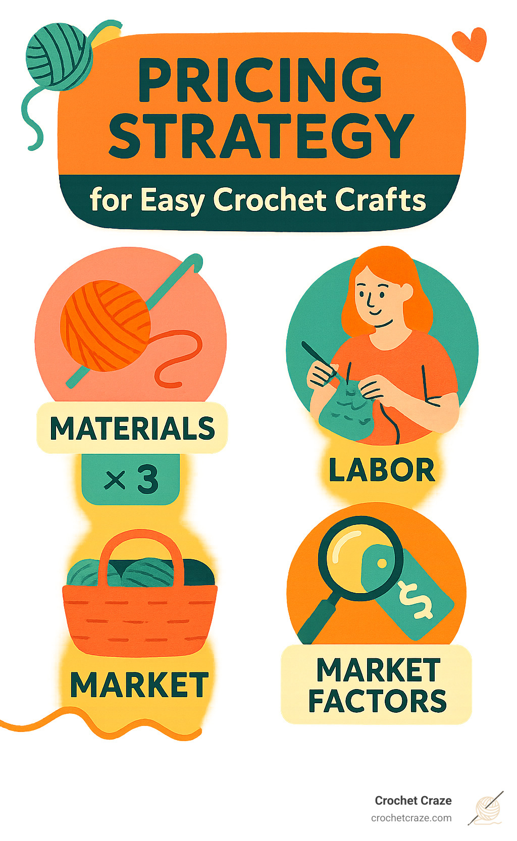 Stitch and Sell: Quick Crochet Crafts for the Market
