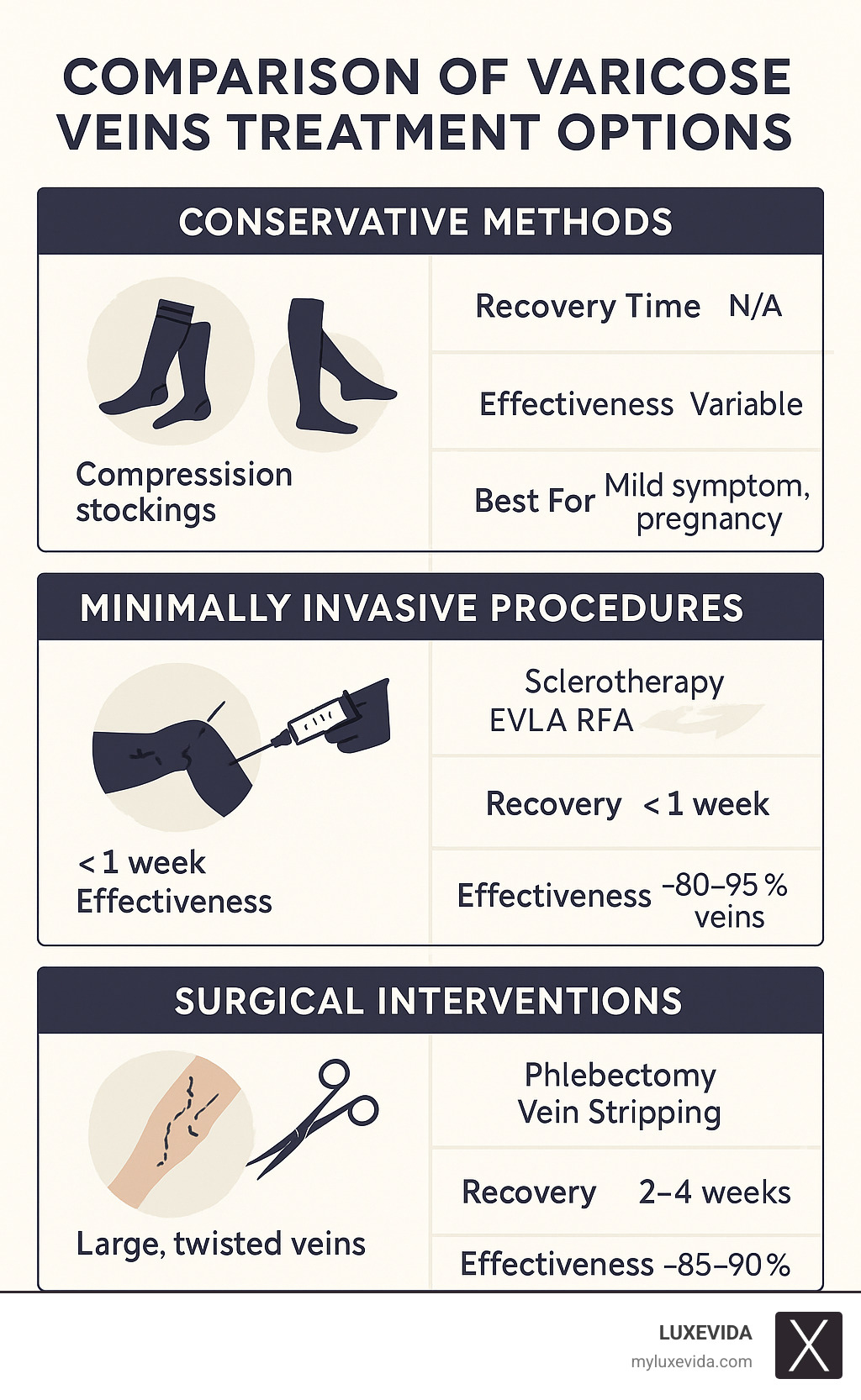 Varicose Veins Treatment Options: 7 Powerful Solutions 2025