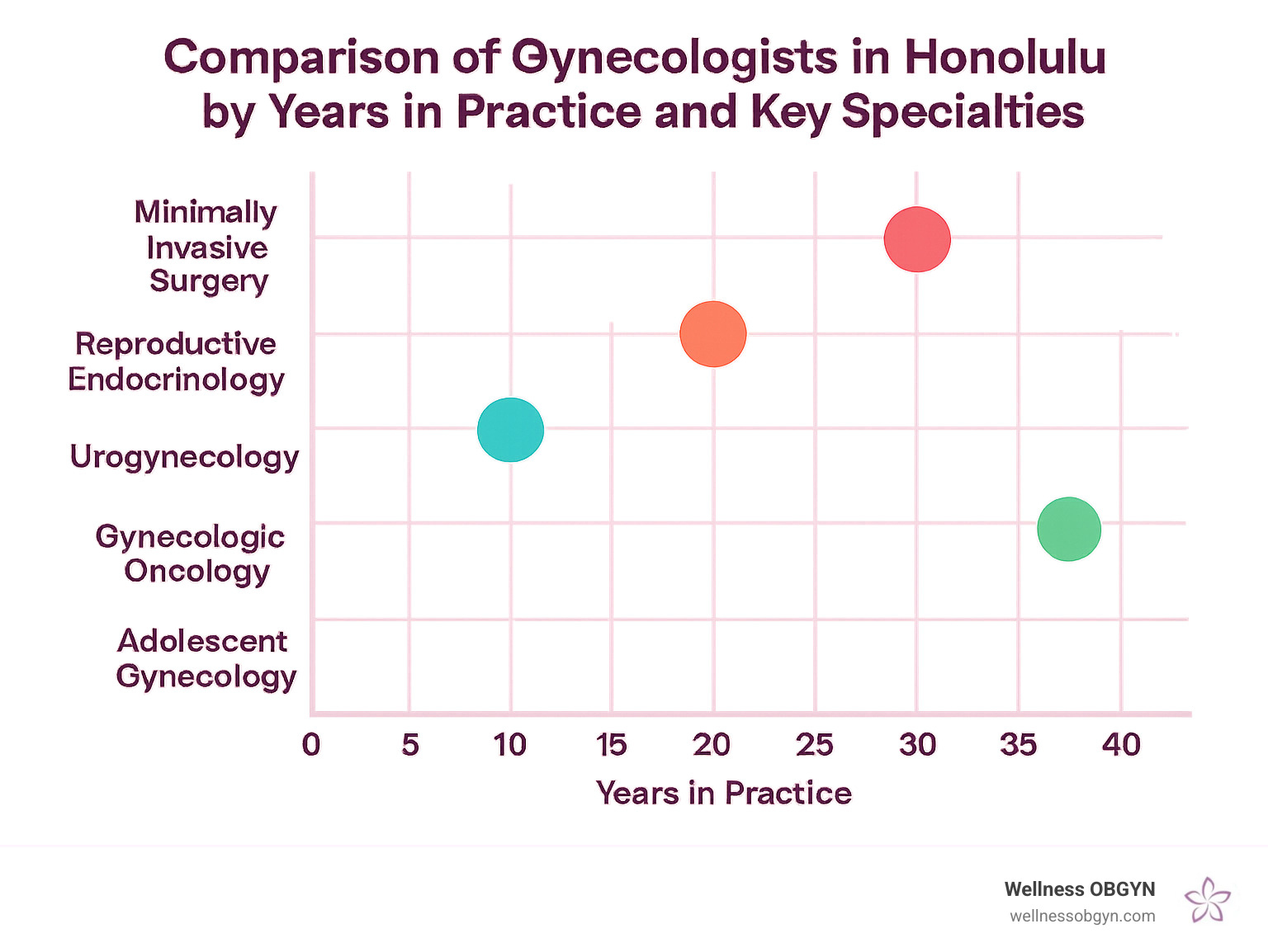 Gynecologist Honolulu: 7 Powerful Tips for Best 2025 Care