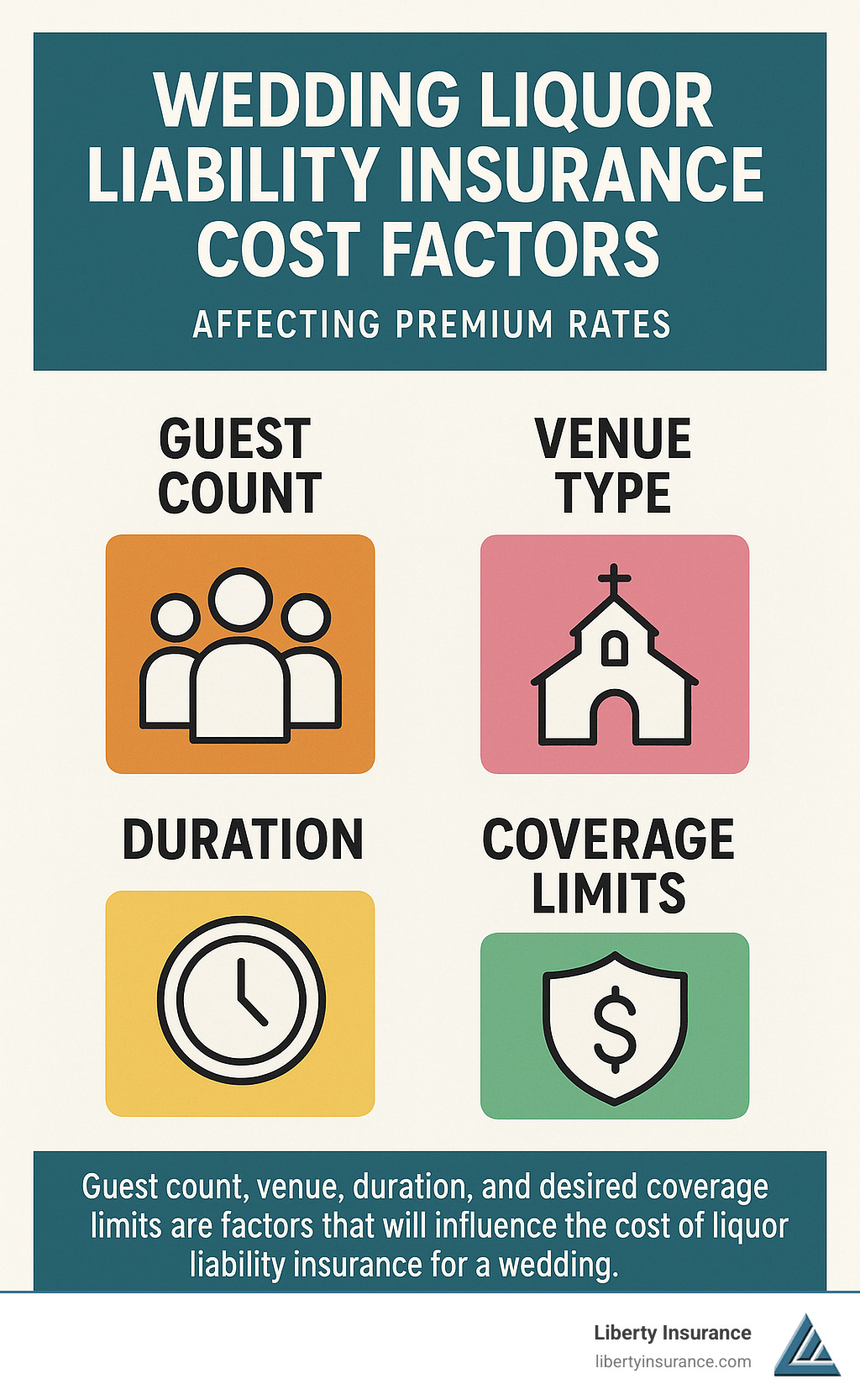 How much is liquor liability insurance for a wedding? Top 3 Essential ...