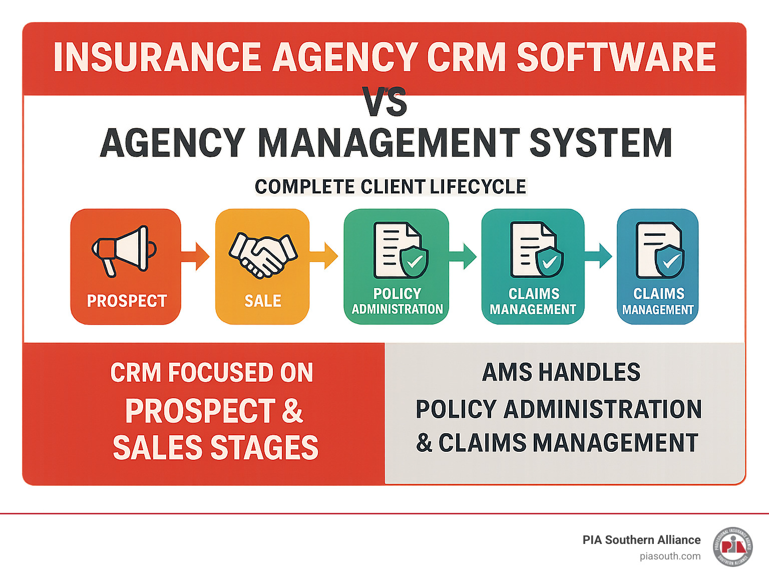Insurance Agency CRM Software: Top 5 Powerful Choices 2025