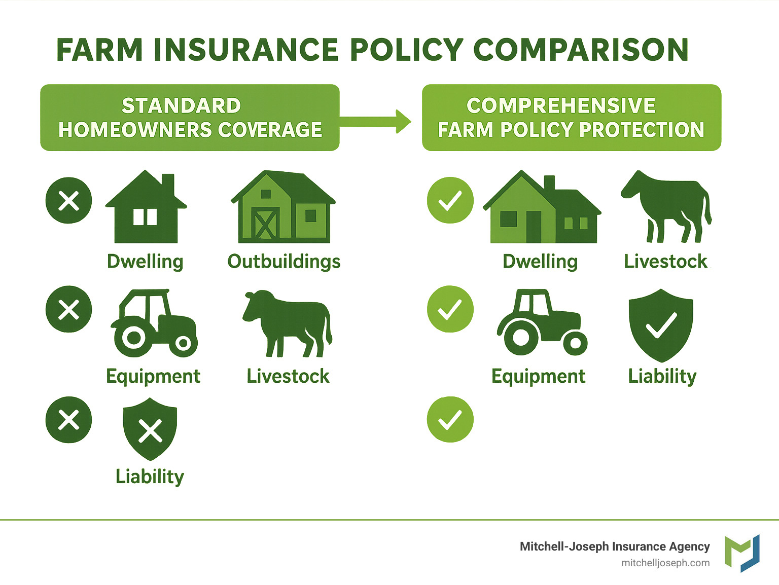 Farm Insurance Policy: 10 Essential Powerful Tips 2025