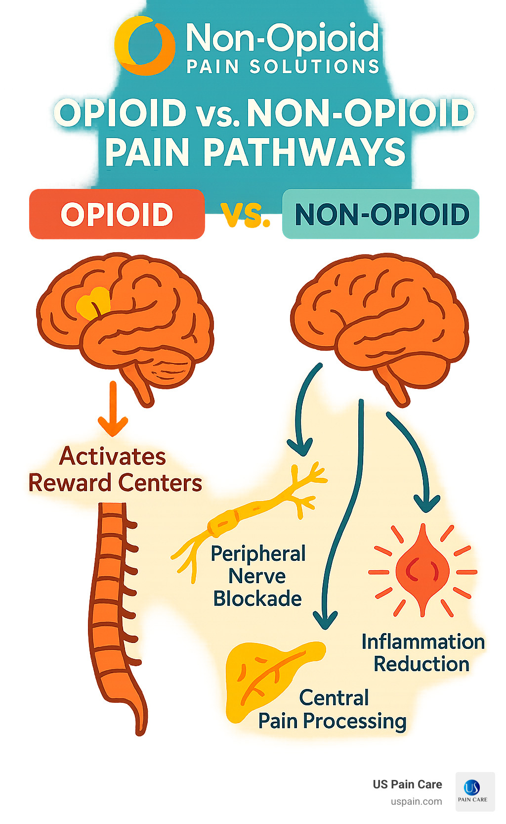 Non-Opioid Pain Solutions: 7 Powerful Tips For Lasting Relief