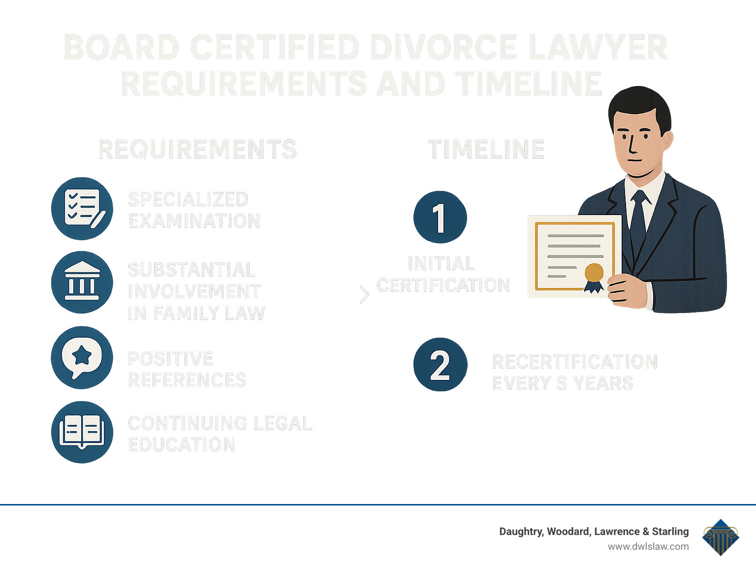 Certified for Success—Why You Need a Board Certified Divorce Lawyer ...
