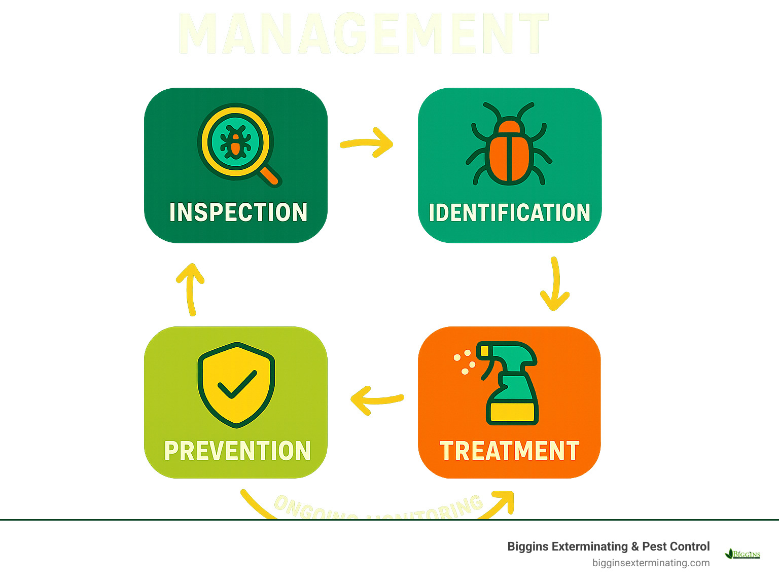 Exterminator Lexington MA: 10 Top Proven Solutions 2025