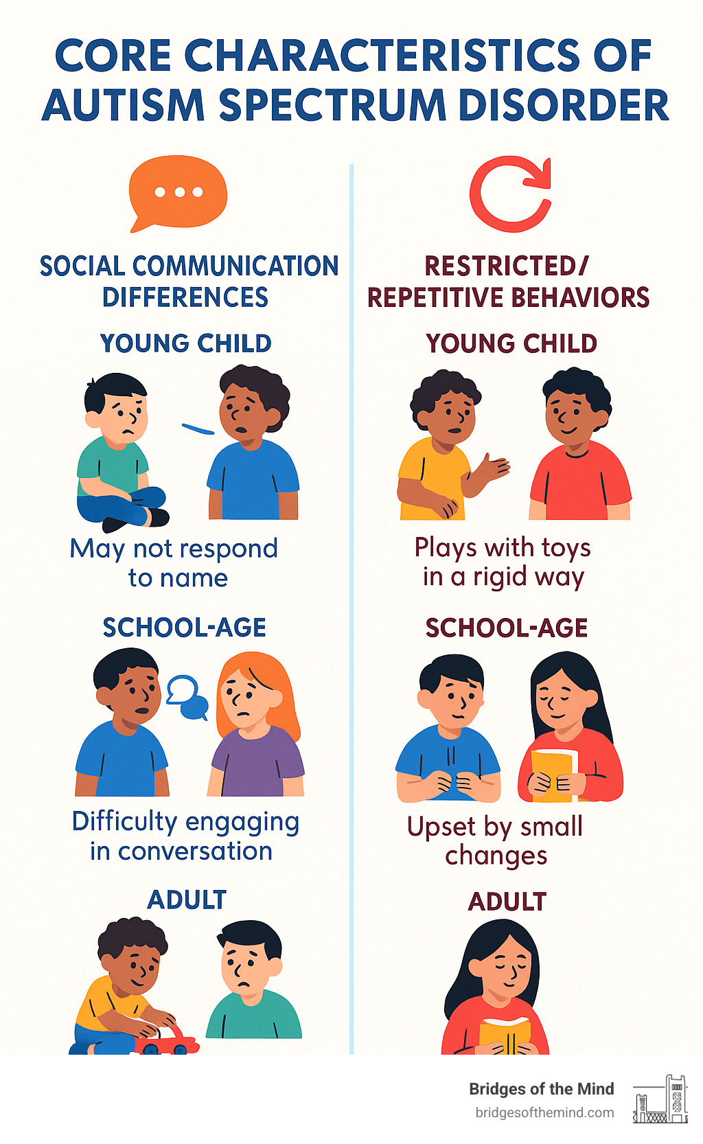 How to Know If You Have Autism: 10 Powerful Signs in 2025