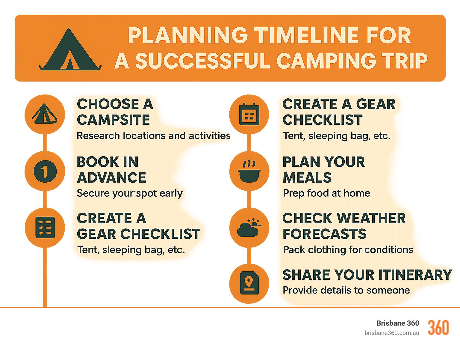 Camping Trip: 10 Expert Tips for Stress-Free Group Fun 2025