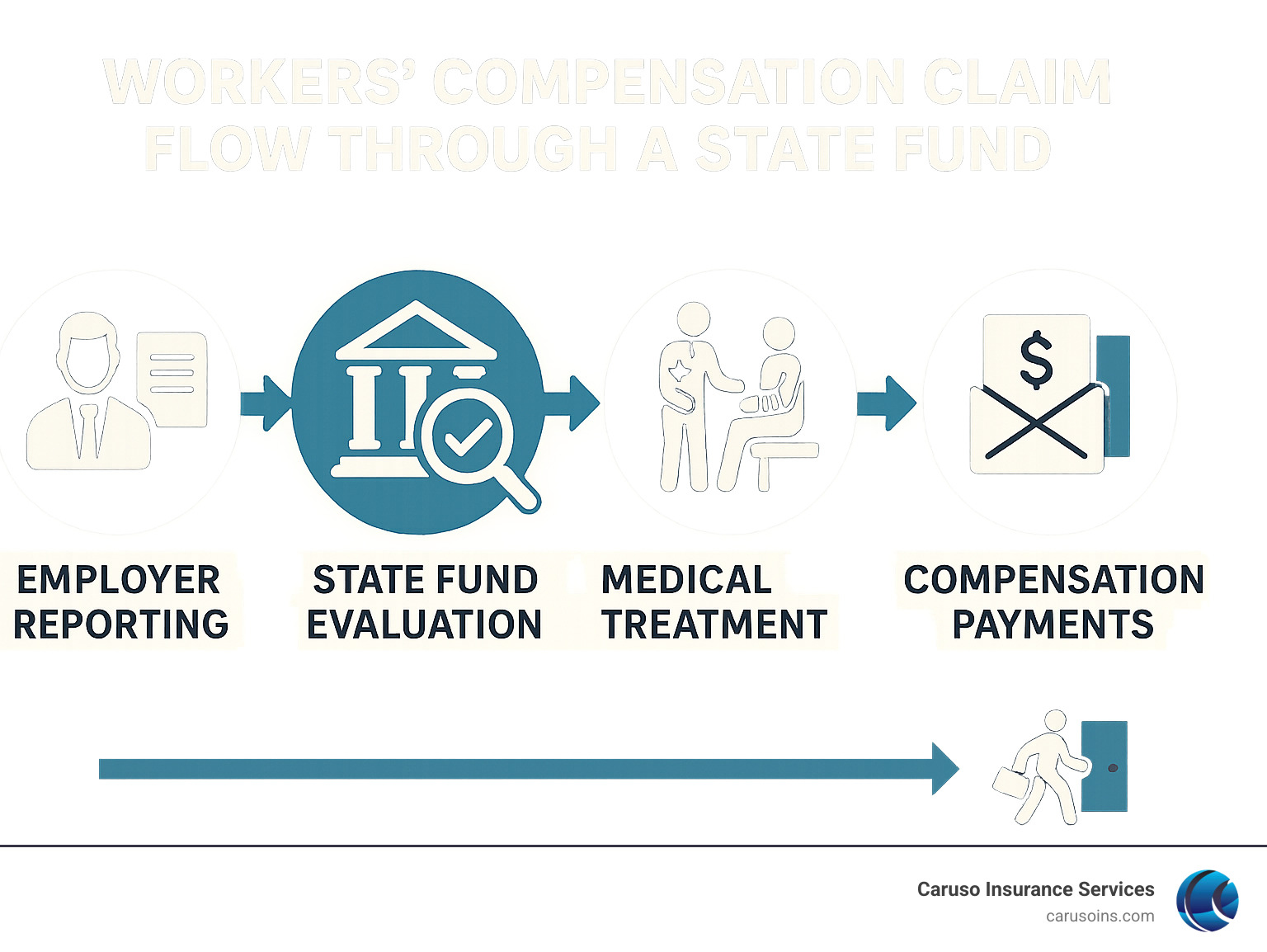 State Fund: 10 Powerful Reasons to Choose in 2025