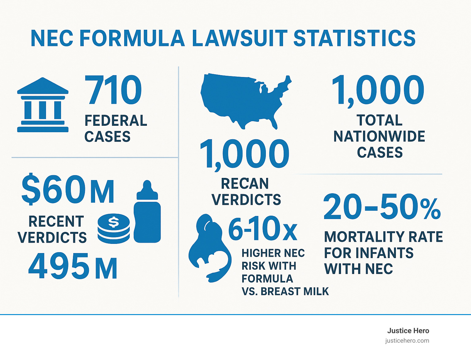 Nec Formula Lawsuits: 7 Shocking Facts for 2025 Victims