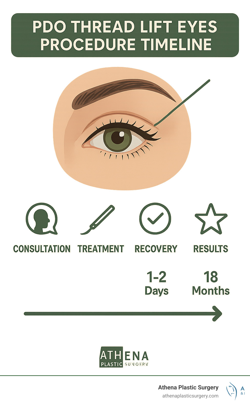 Pdo Thread Lift Eyes: 5 Powerful Ways to Achieve Youthful Results 2025