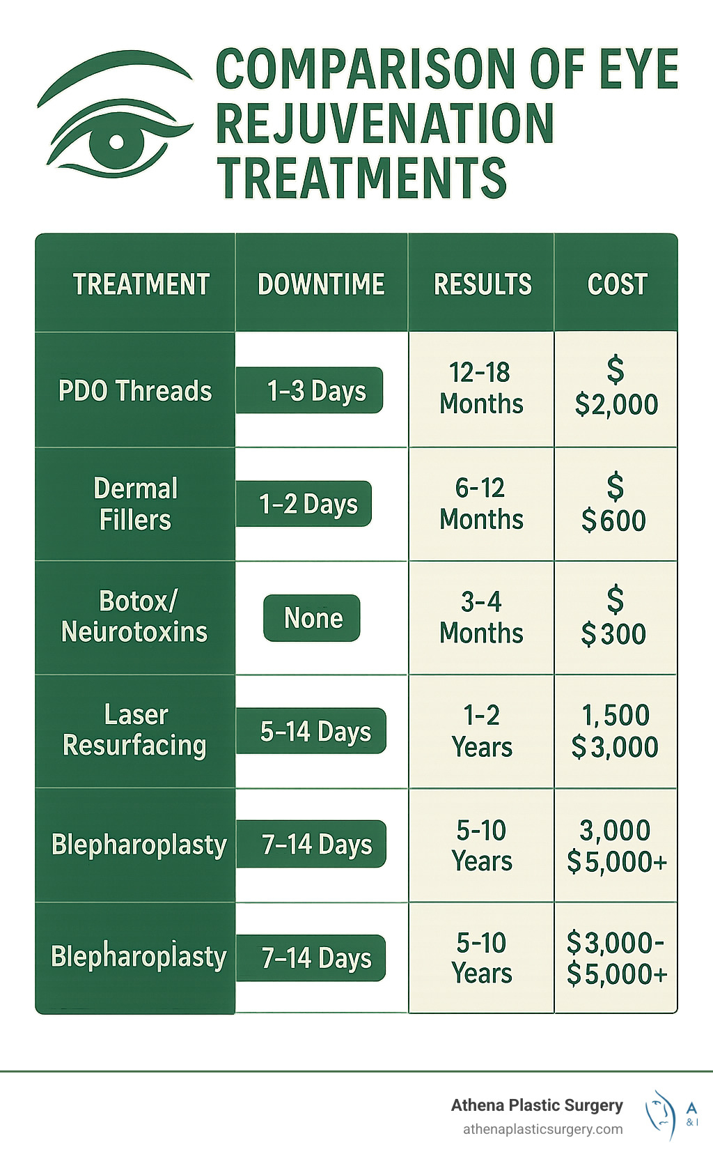 Pdo Thread Lift Eyes: 5 Powerful Ways to Achieve Youthful Results 2025