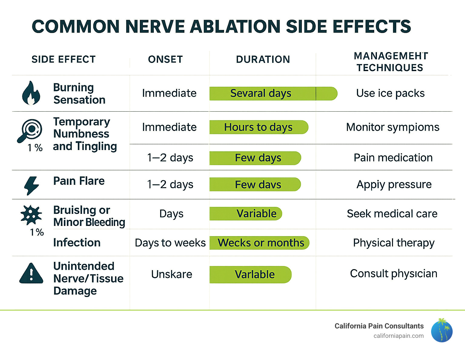 Nerve Ablation Side Effects: Top 7 Shocking Risks 2025
