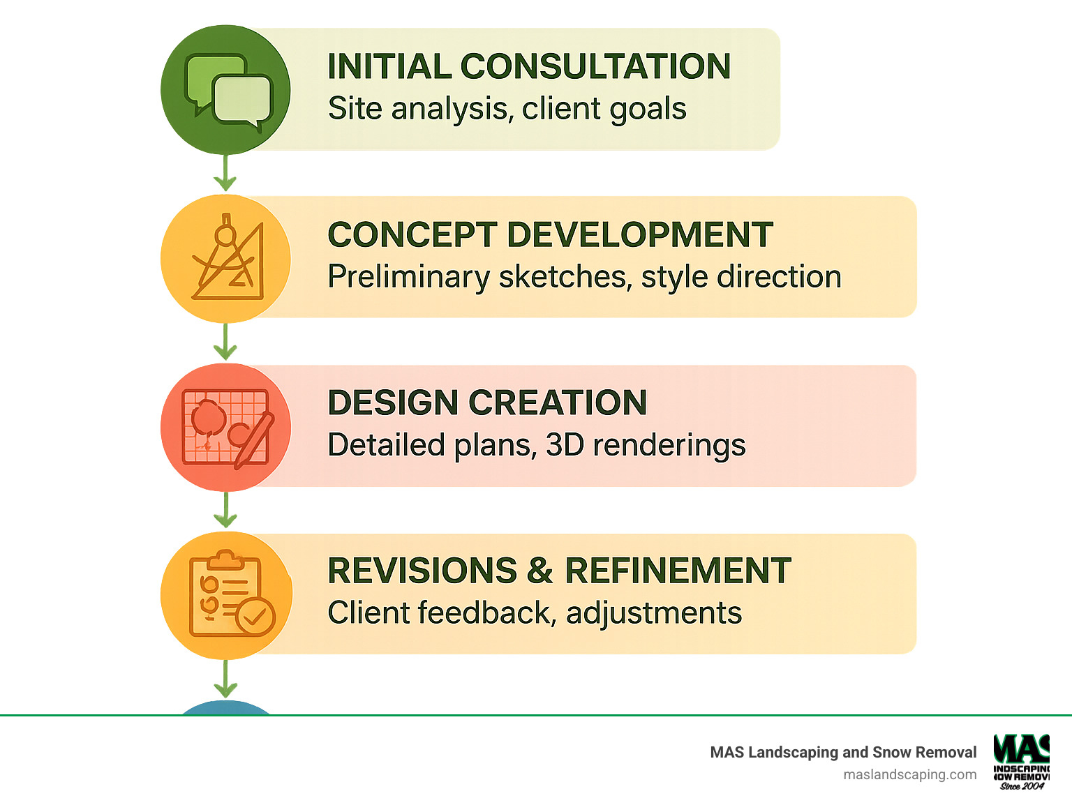 Landscape Exterior Design Service: 2024's Top 7 Stunning Picks