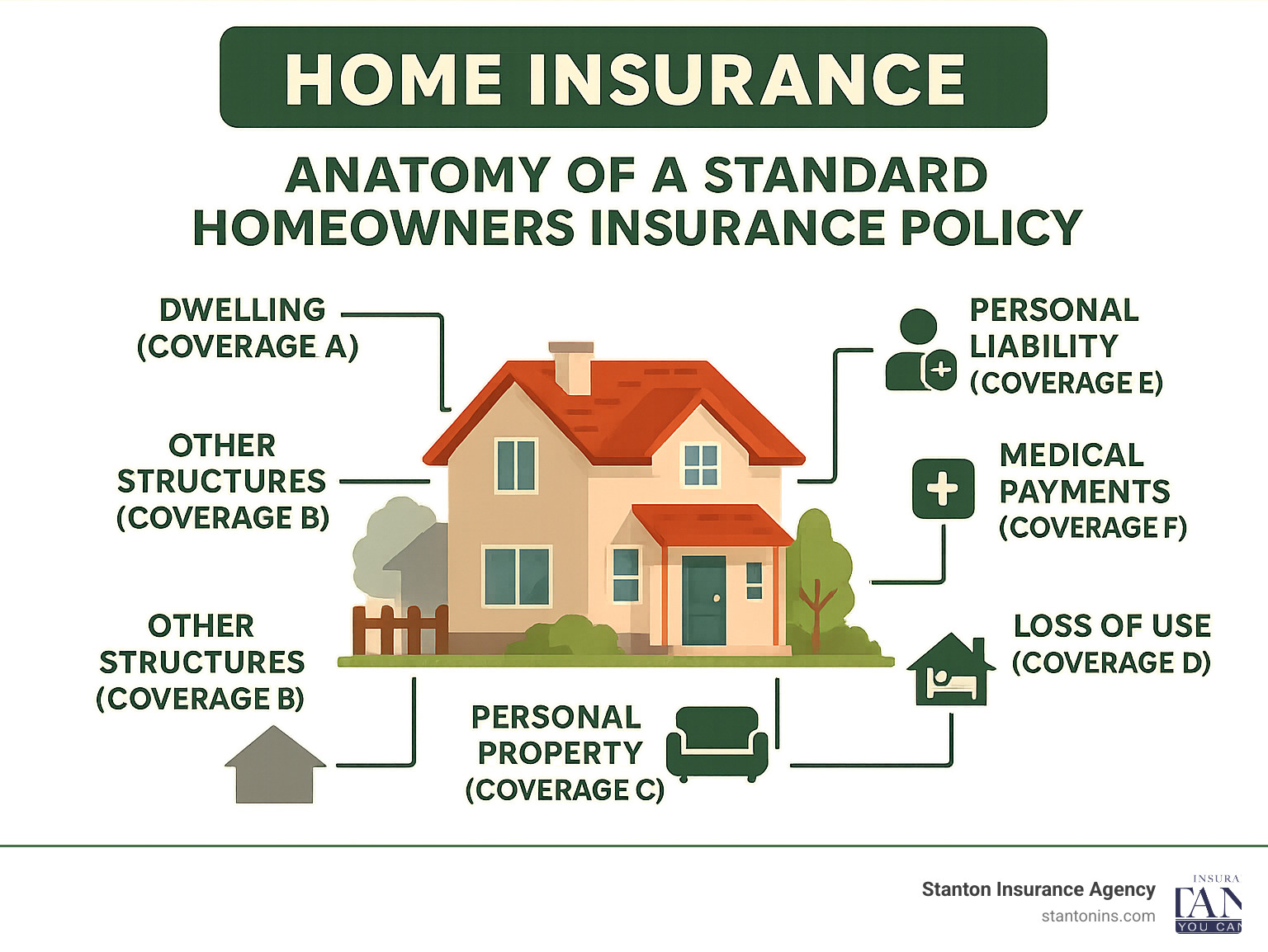 Home Insurance: 10 Essential Facts for Smart 2025 Protection
