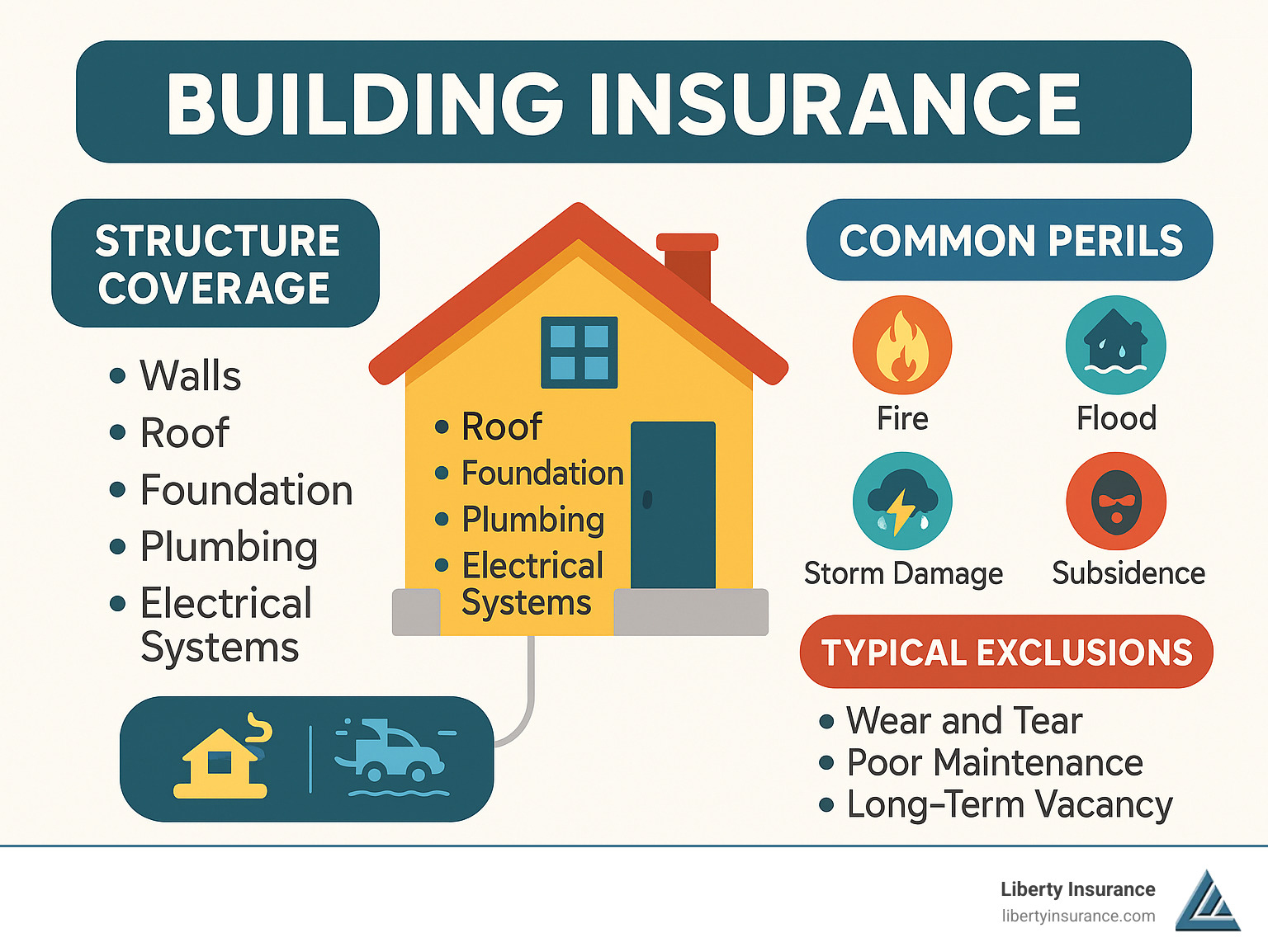 Building insurance: 7 Vital Facts to Avoid Costly Disasters 2025