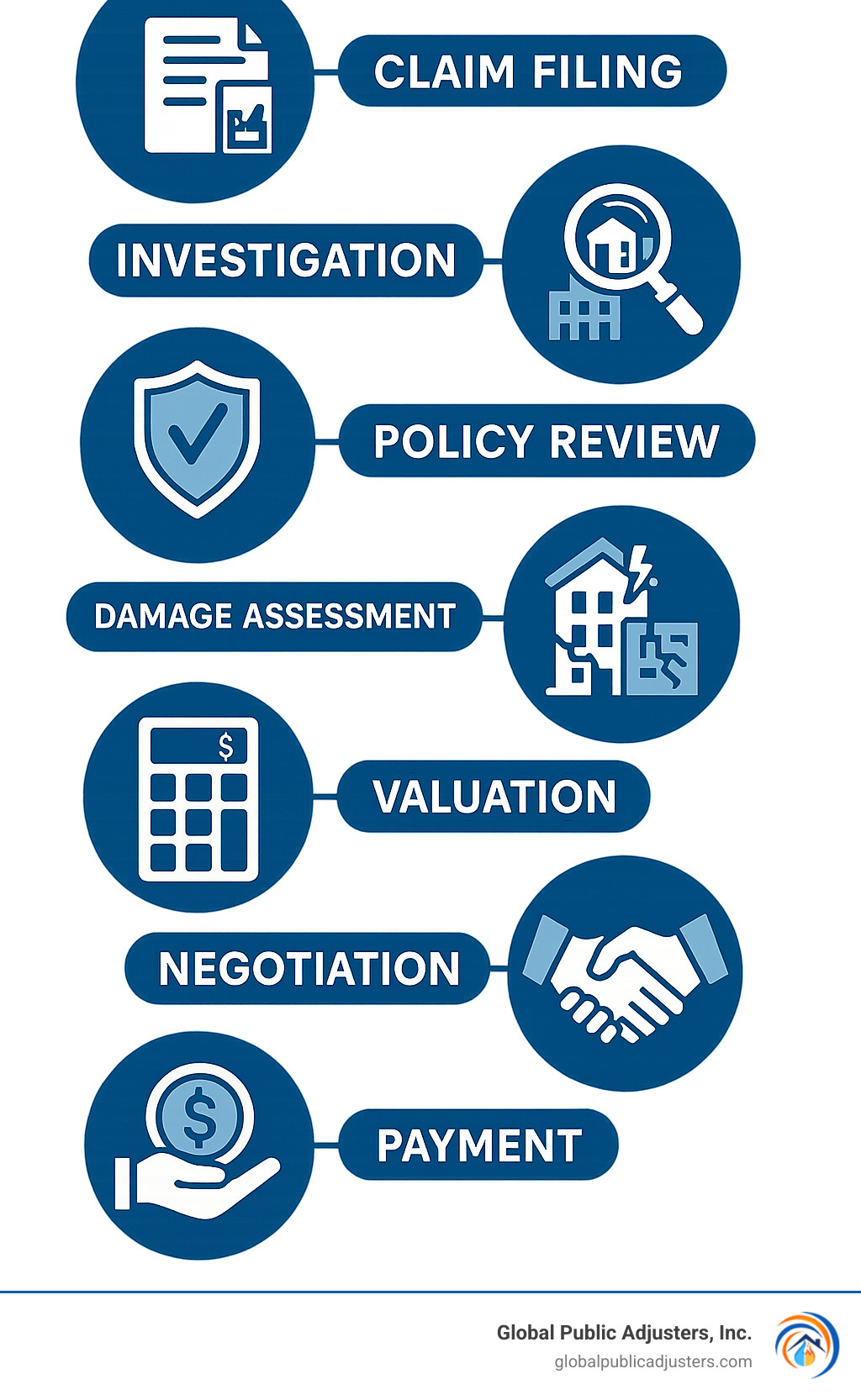 Commercial Insurance Claim Adjuster: 10 Powerful Success Secrets 2025