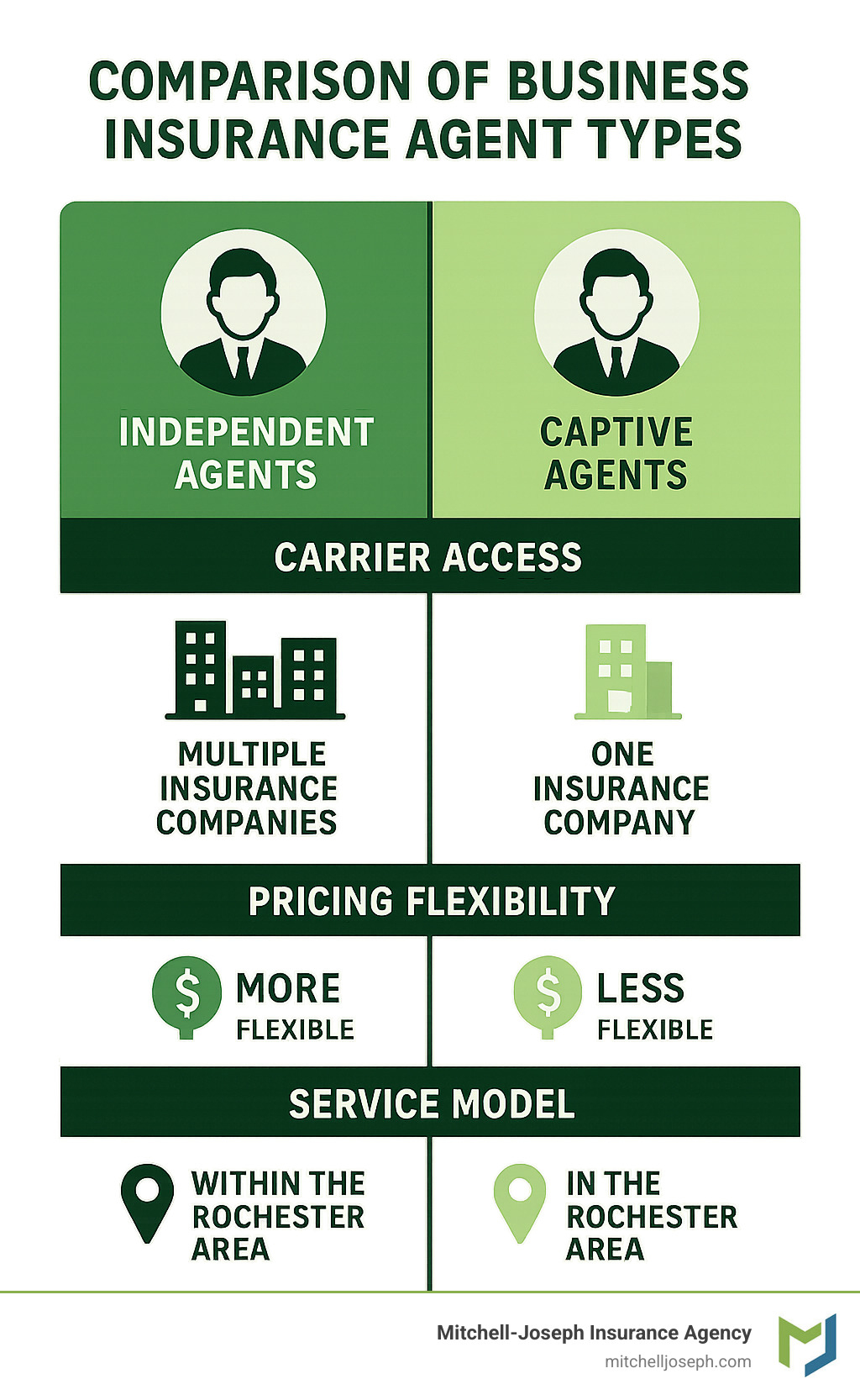 Business insurance agents near me: Top 5 Trusted in 2025