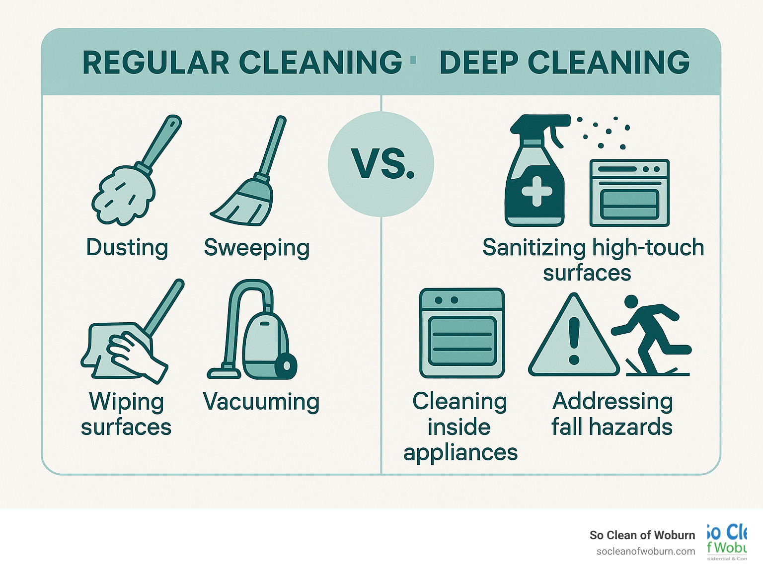 Deep Cleaning Services for Seniors: Top 5 Trusted Picks 2025