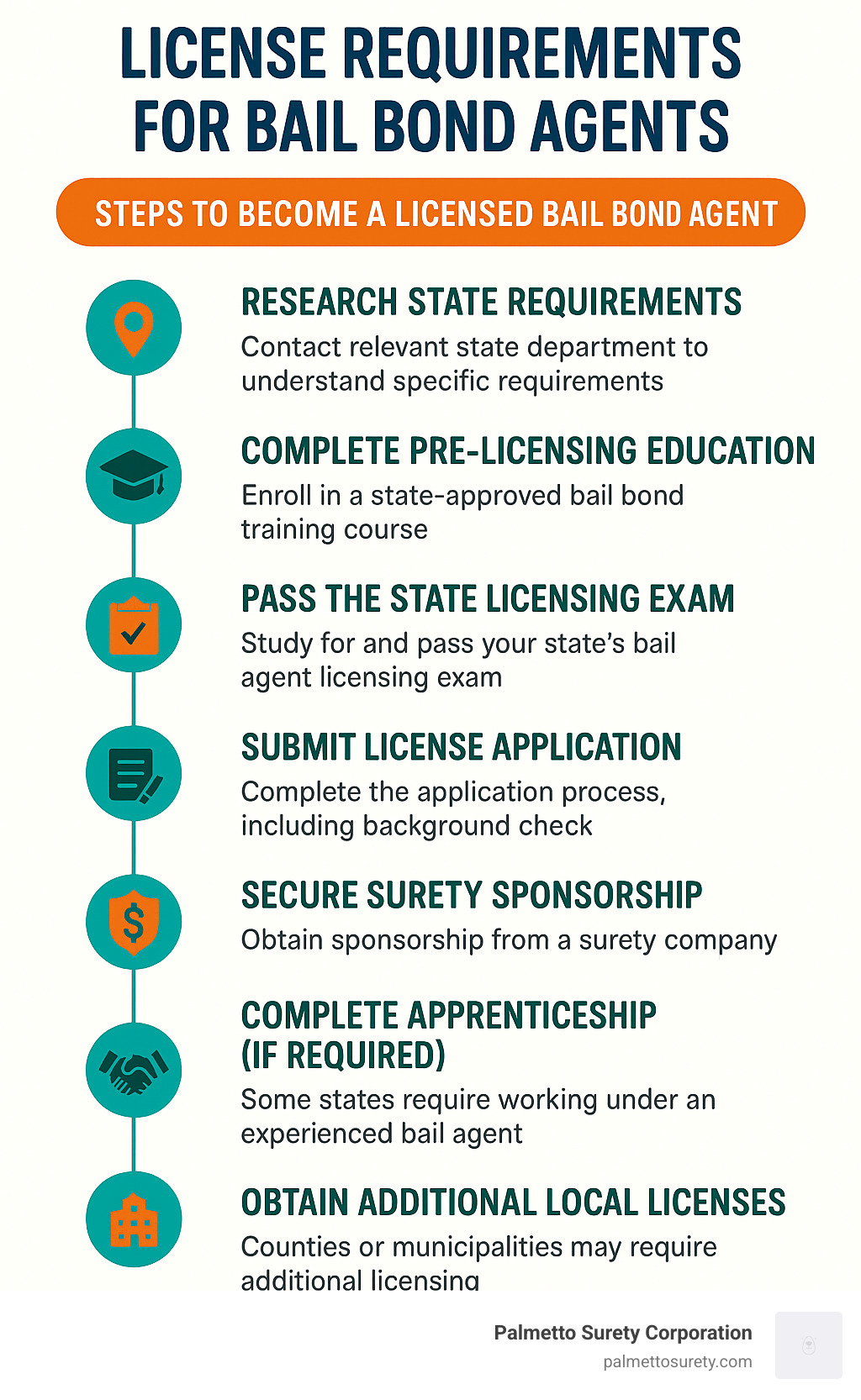 Bail Bond Agent Job Description: 7 Powerful Facts for 2025